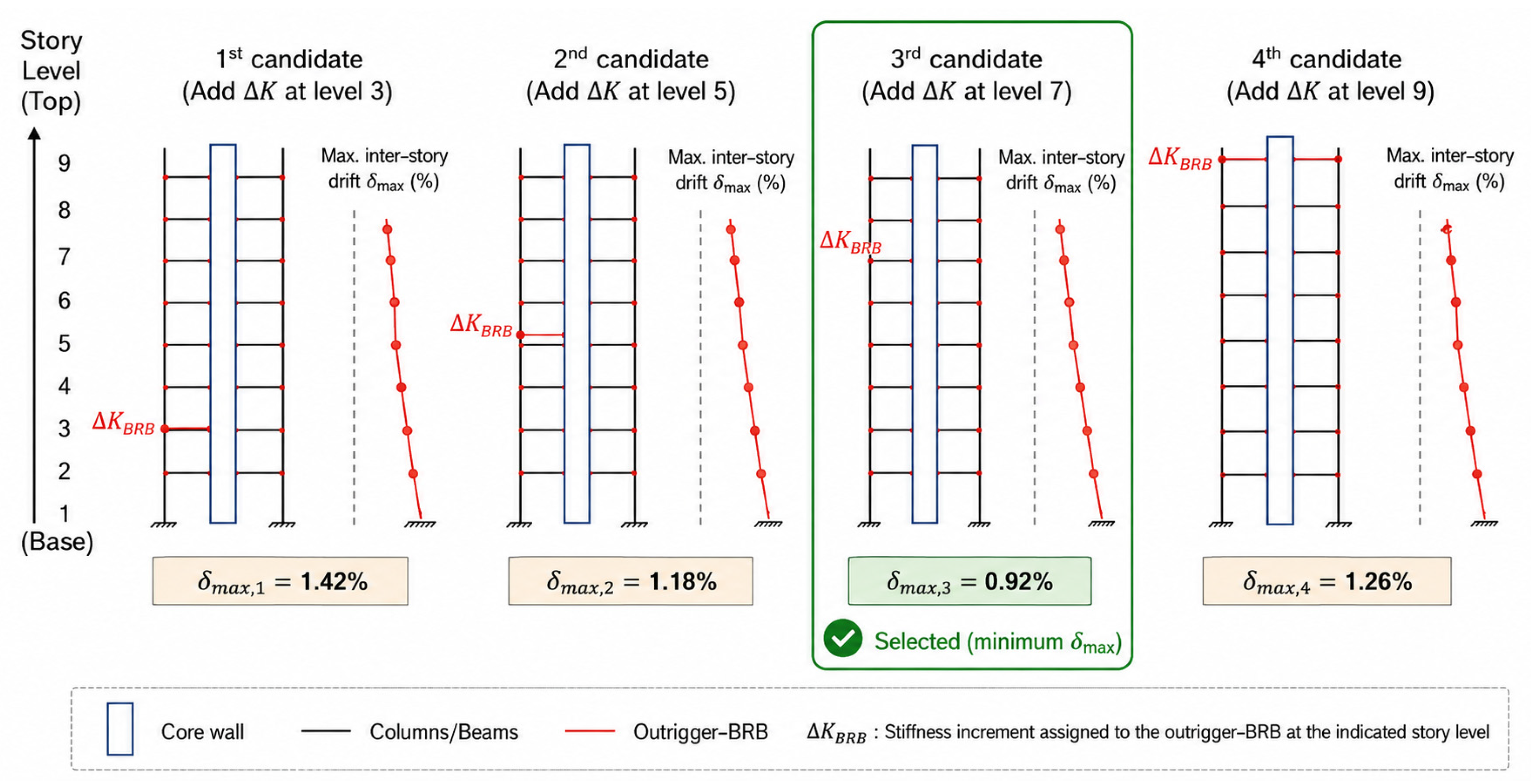 A Sequential Optimization Approach for Efficient Placement of Outrigger ...