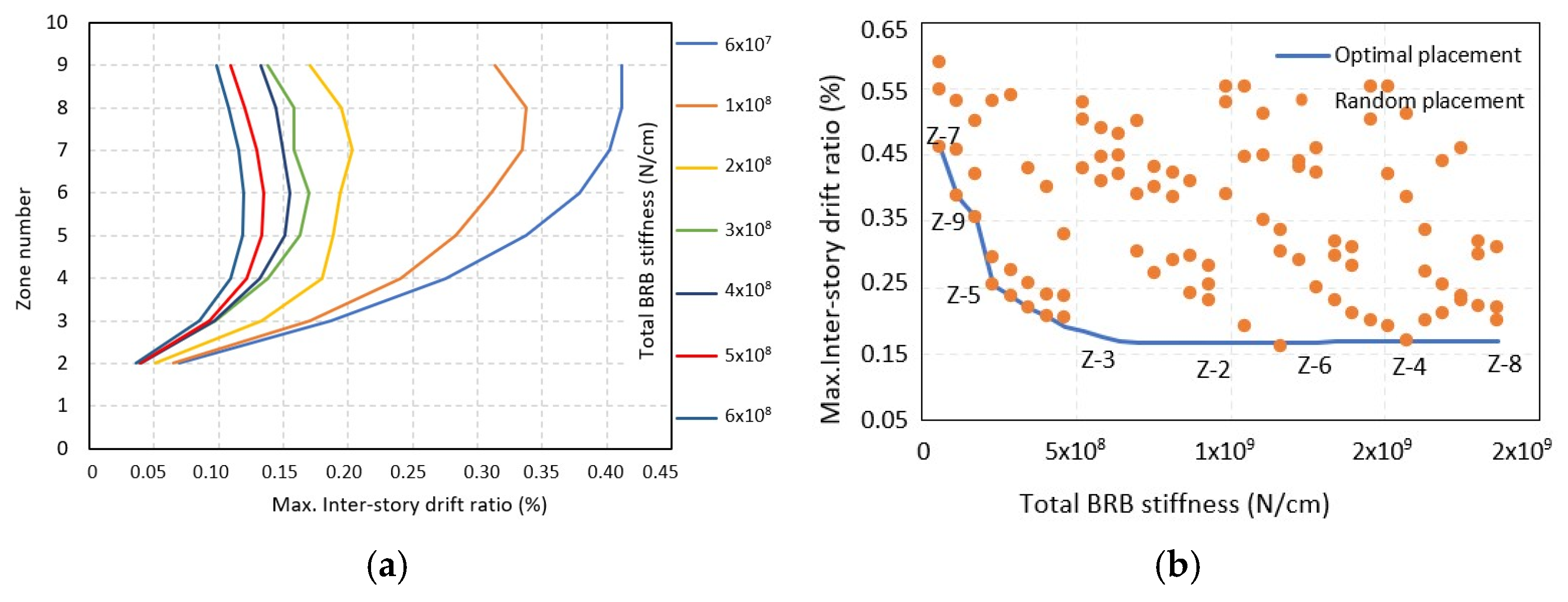 A Sequential Optimization Approach for Efficient Placement of Outrigger ...