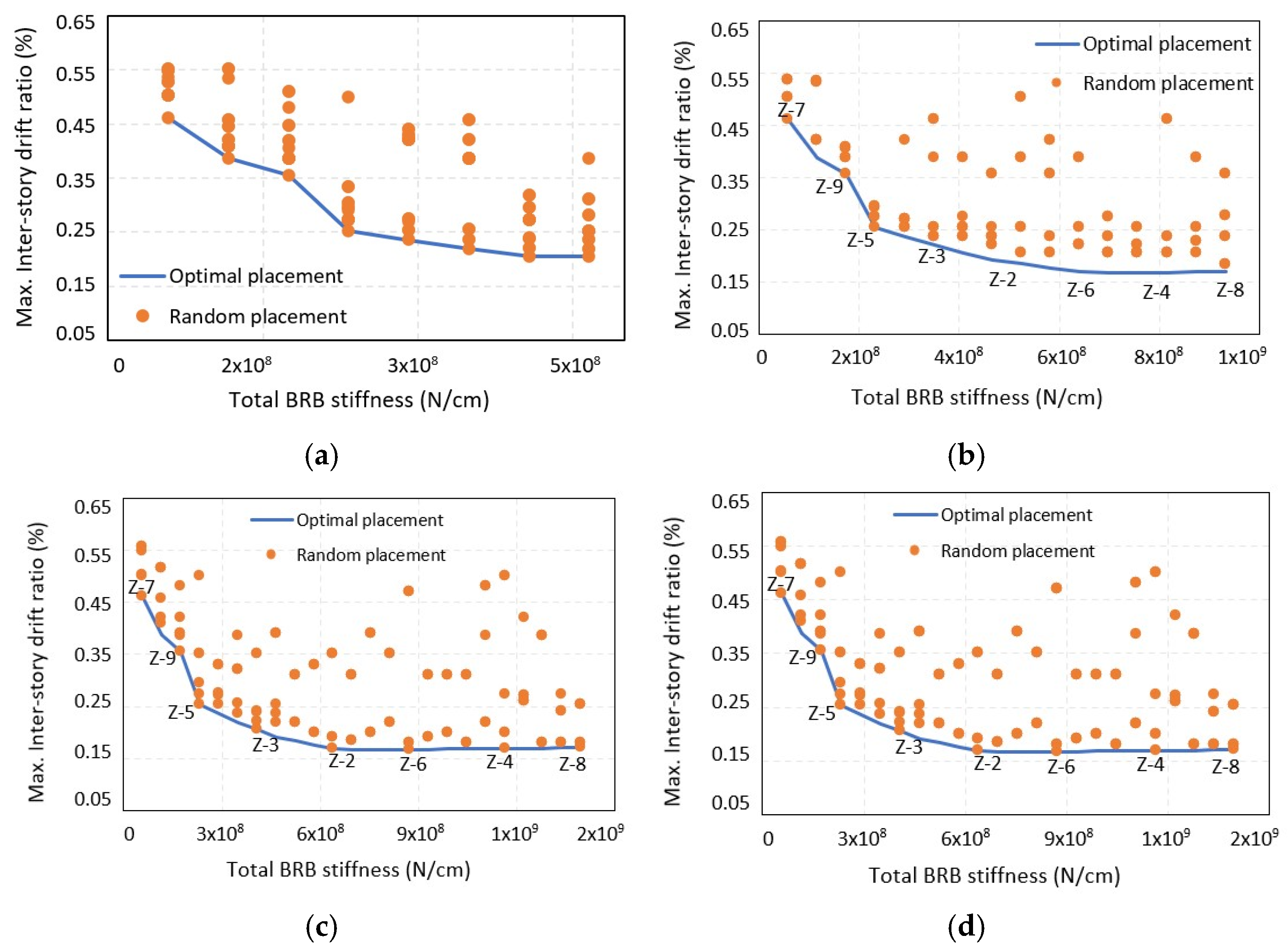 A Sequential Optimization Approach for Efficient Placement of Outrigger ...