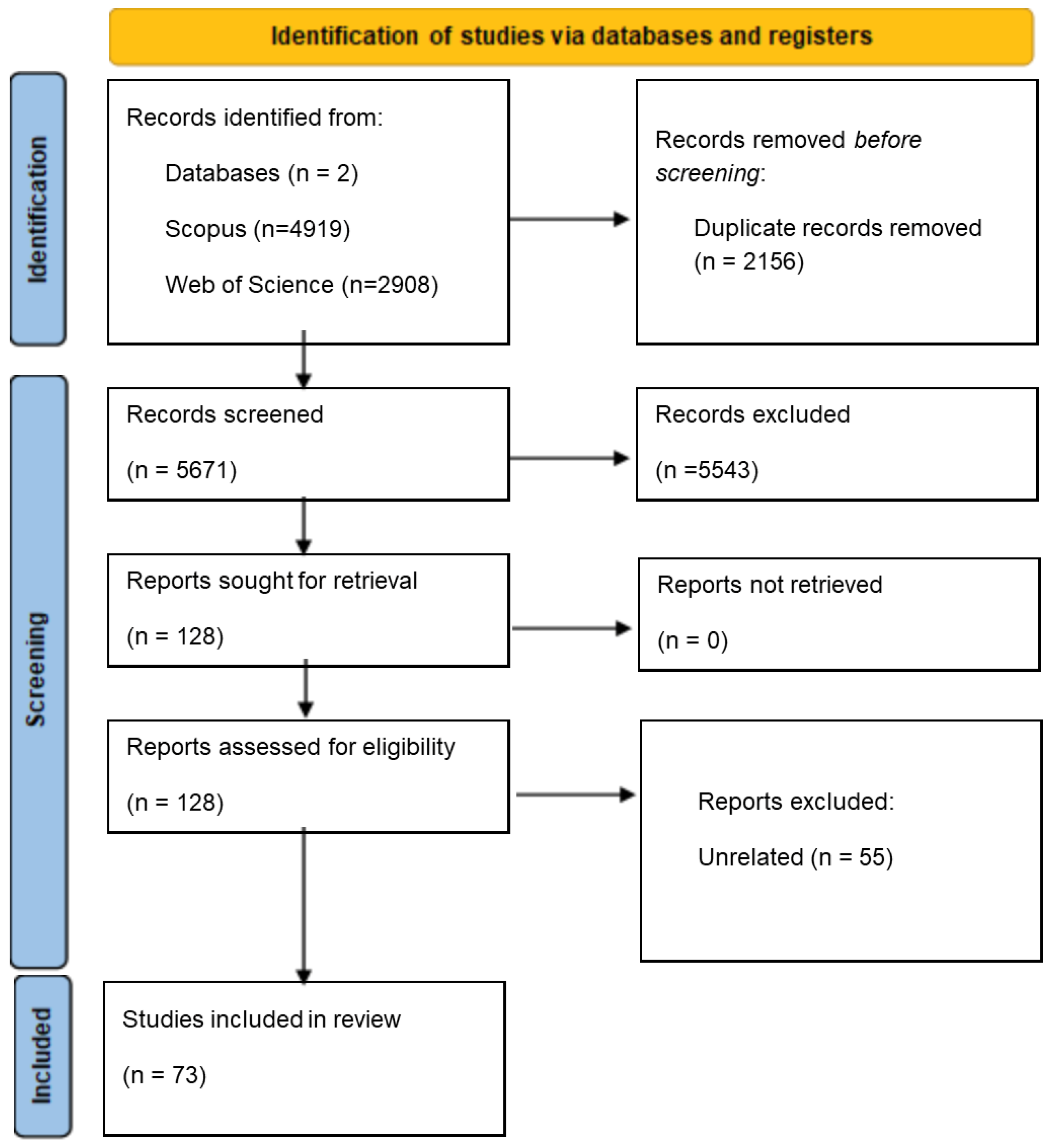 Navigating the Environmental Paradox of AI: A Decision Framework for ...