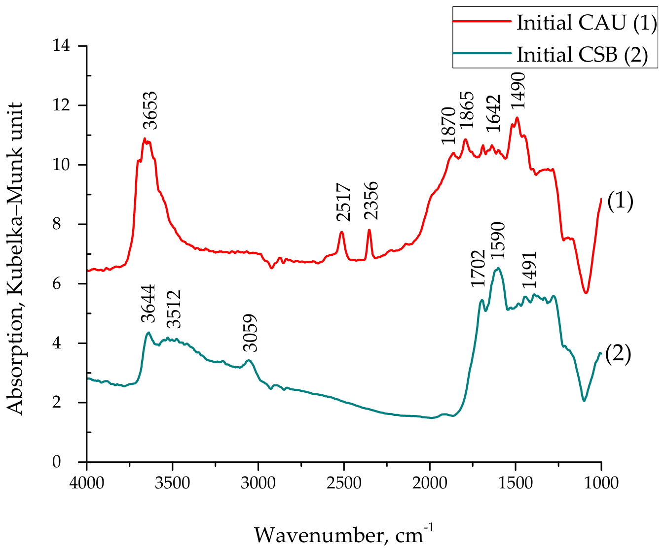 Dynamics of Hydrogen Sulfide Adsorption in Pulse Mode on Activated ...