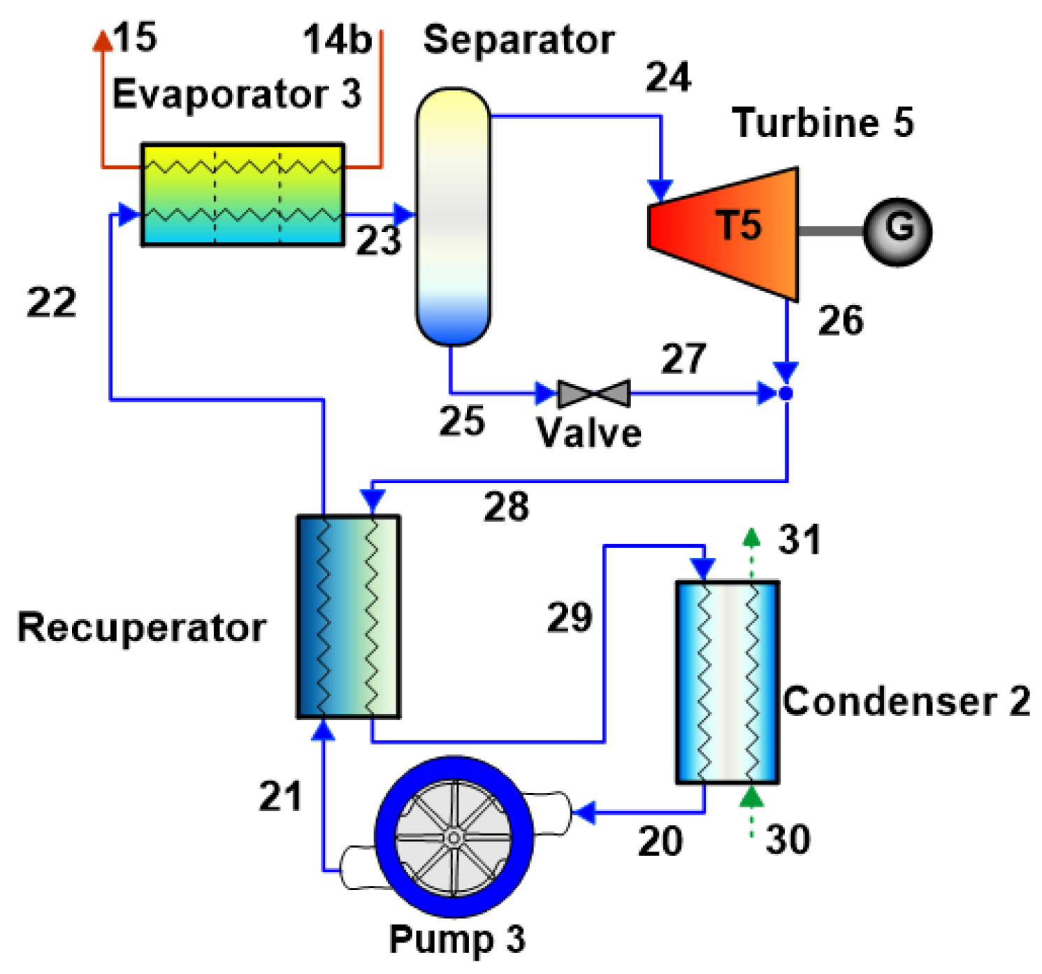 Thermodynamic and Environmental Assessment of Solar-Assisted sCO2 Waste ...
