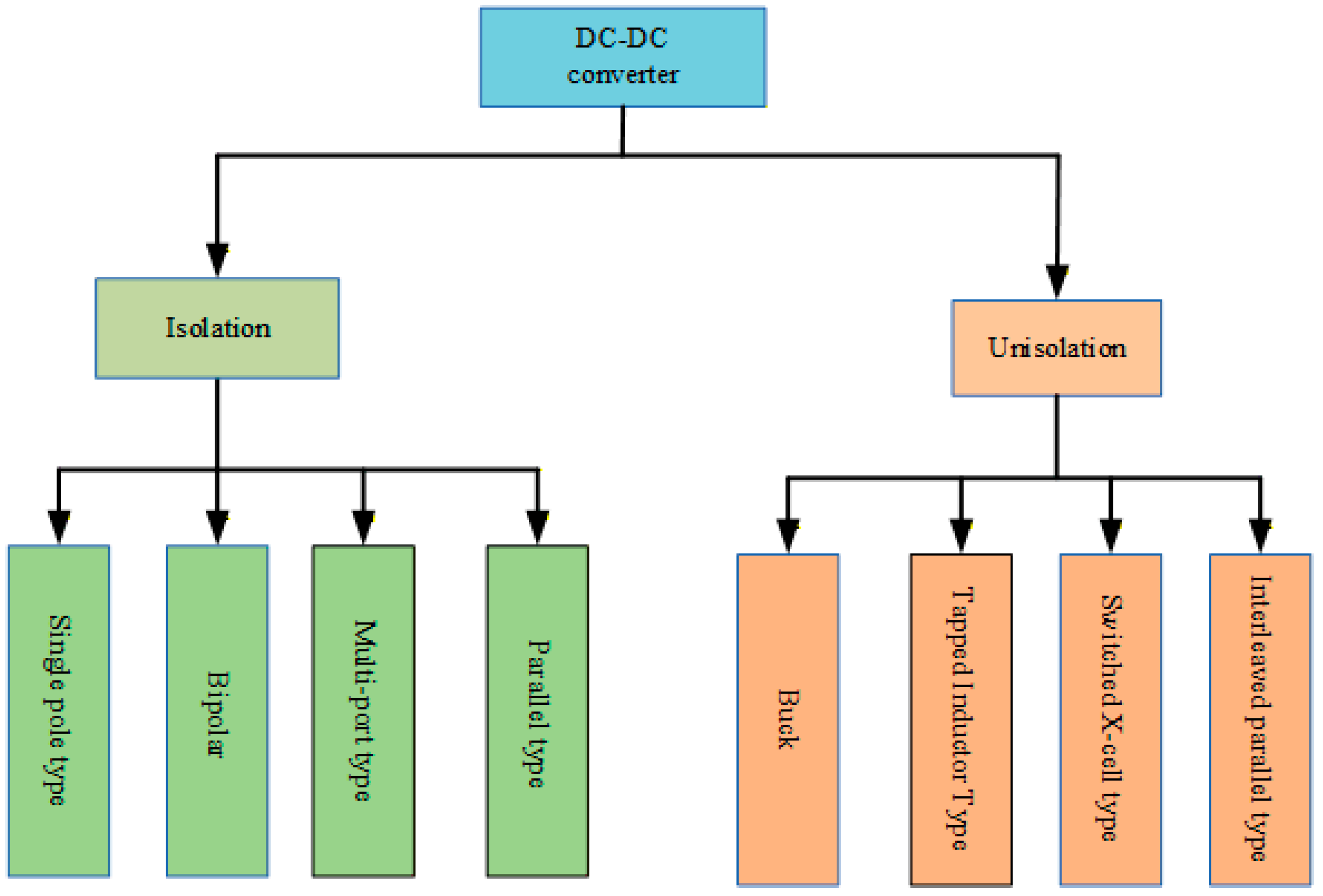 Research on Dual Virtual Motor Control for PV–Hydrogen Production System