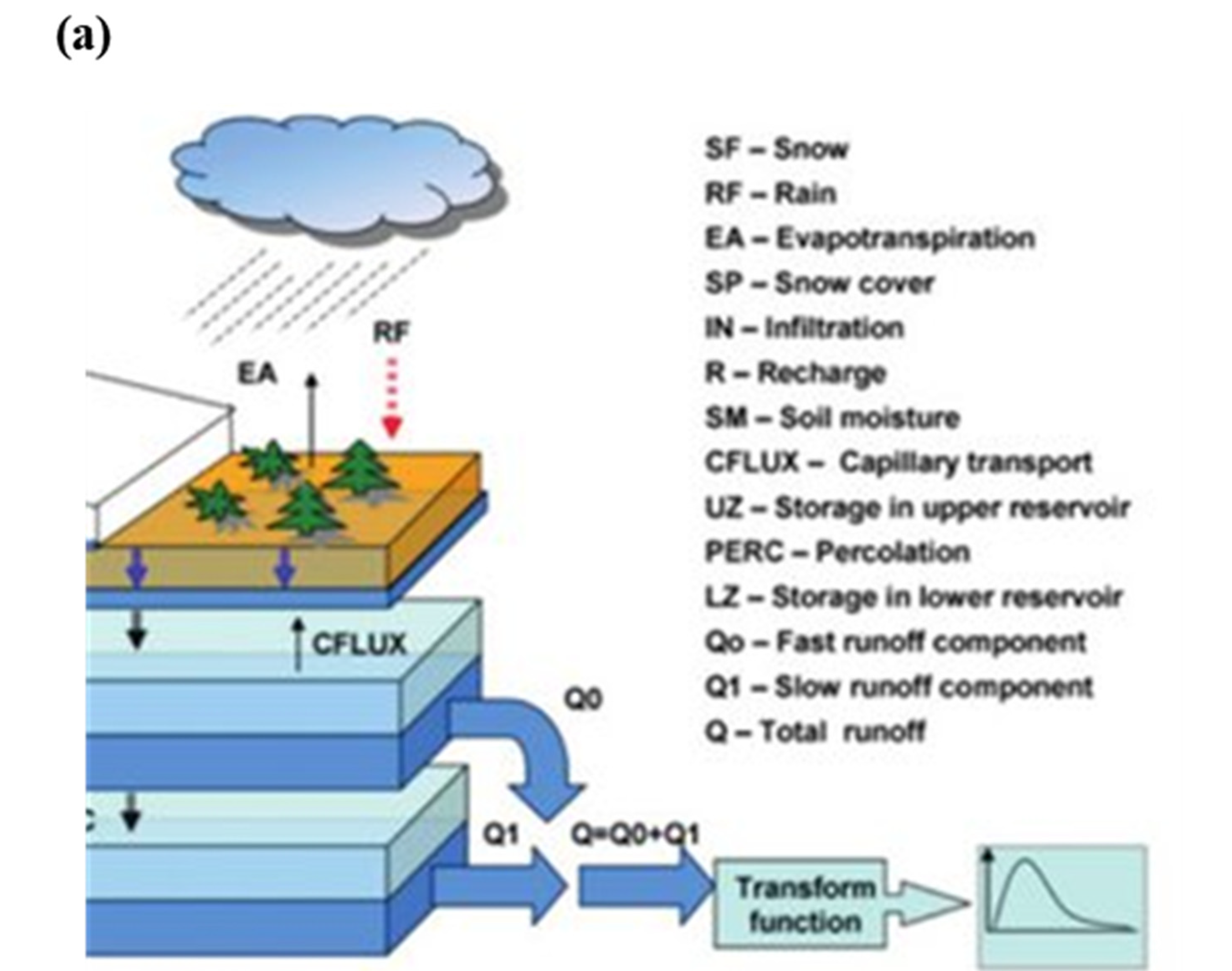 Climate Free Full Text Comprehensive Review Advancements In Climate Free Full Text Comprehensive Review Advancements In