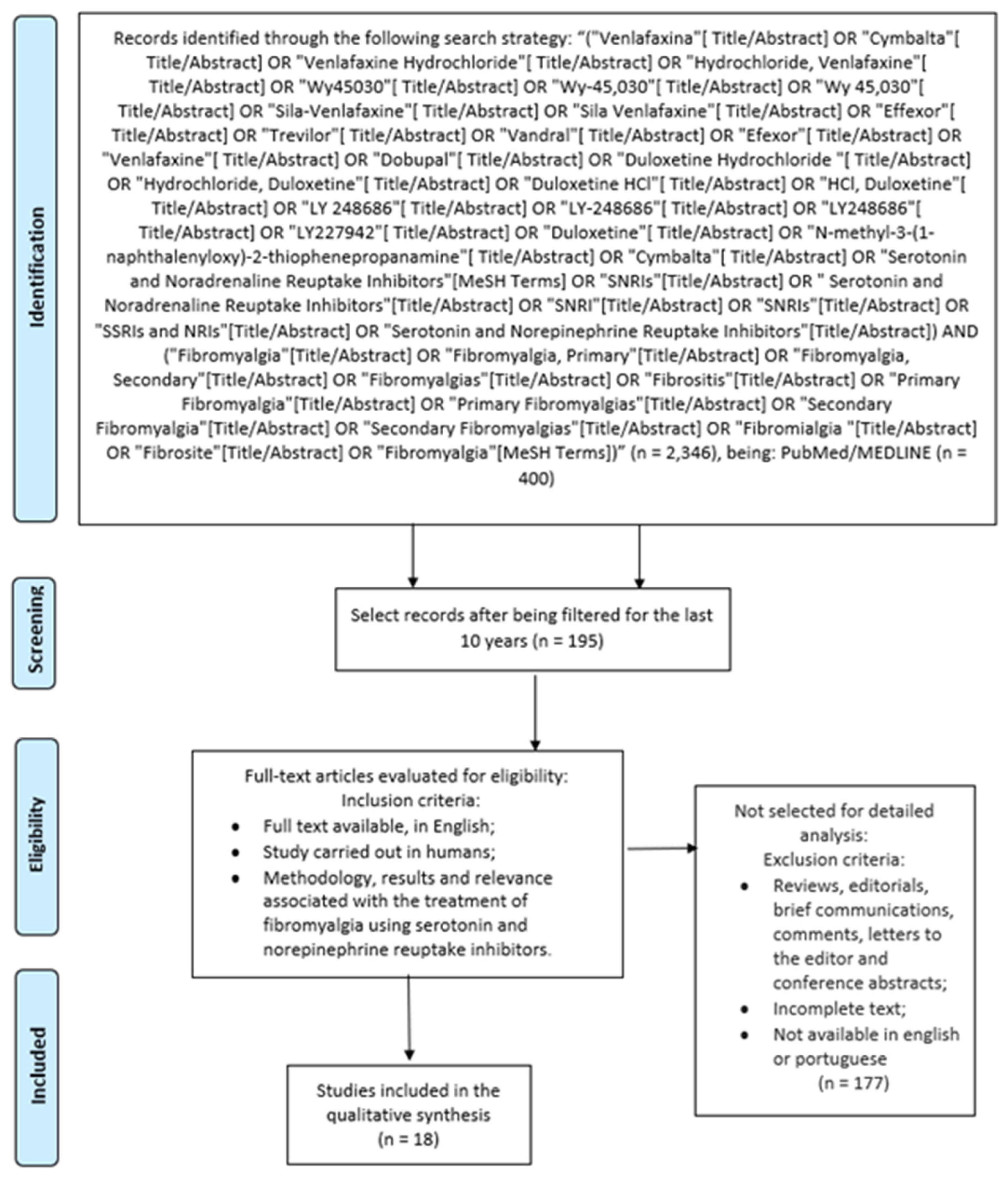 Serotonin–Norepinephrine Reuptake Inhibitors in Fibromyalgia Management ...