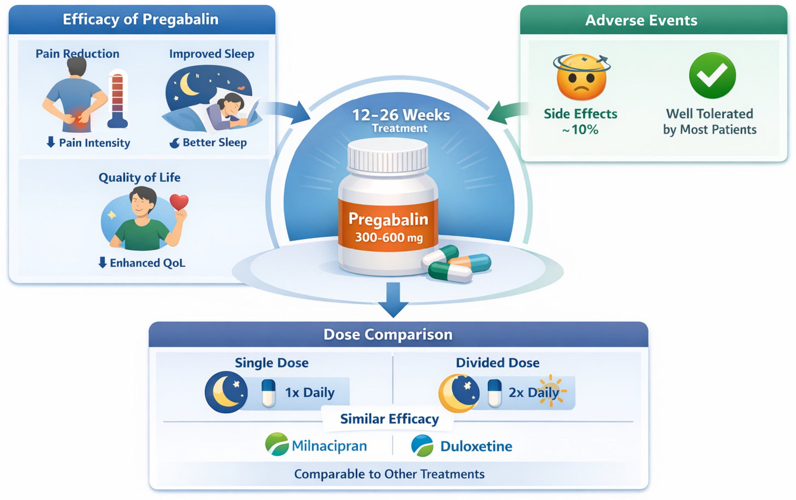 Serotonin–Norepinephrine Reuptake Inhibitors in Fibromyalgia Management ...