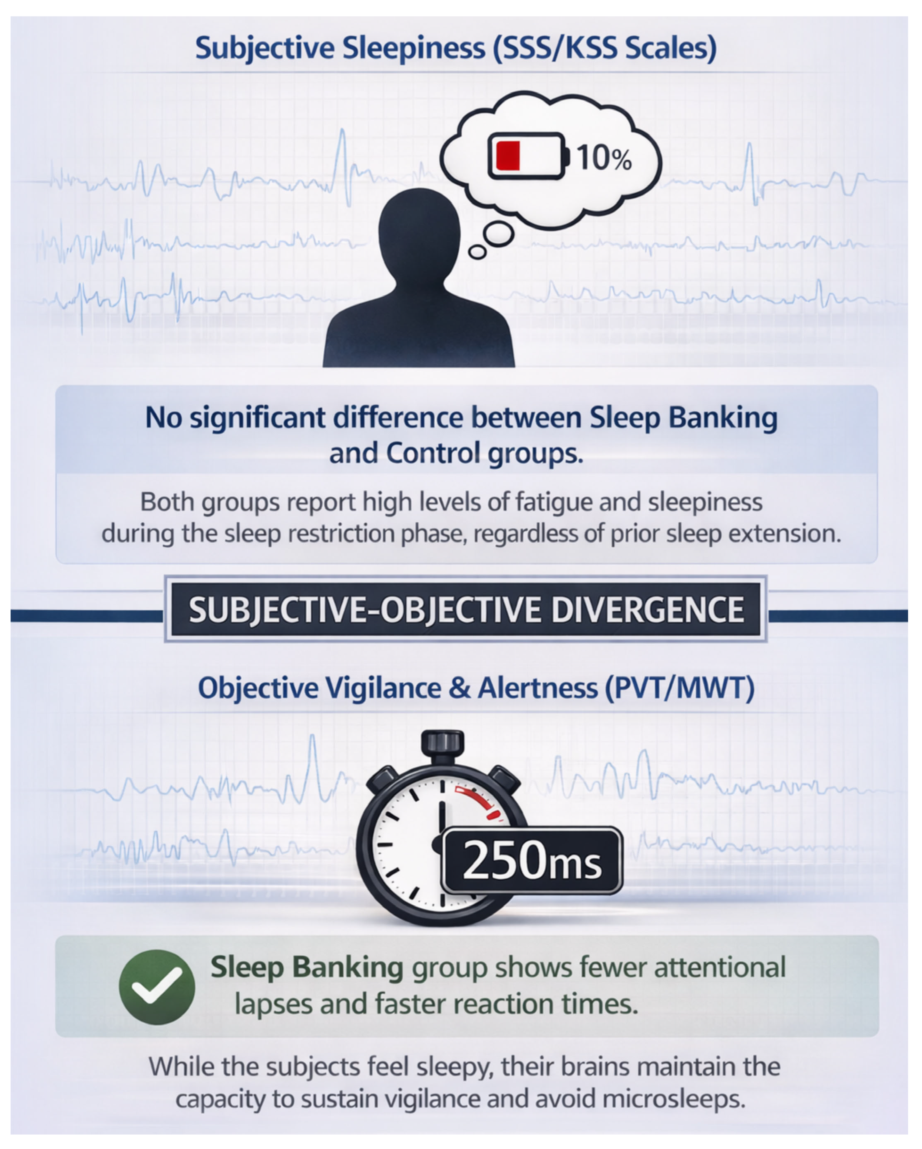 The Role of Sleep Banking in Reducing Cognitive and Motor Impairments ...