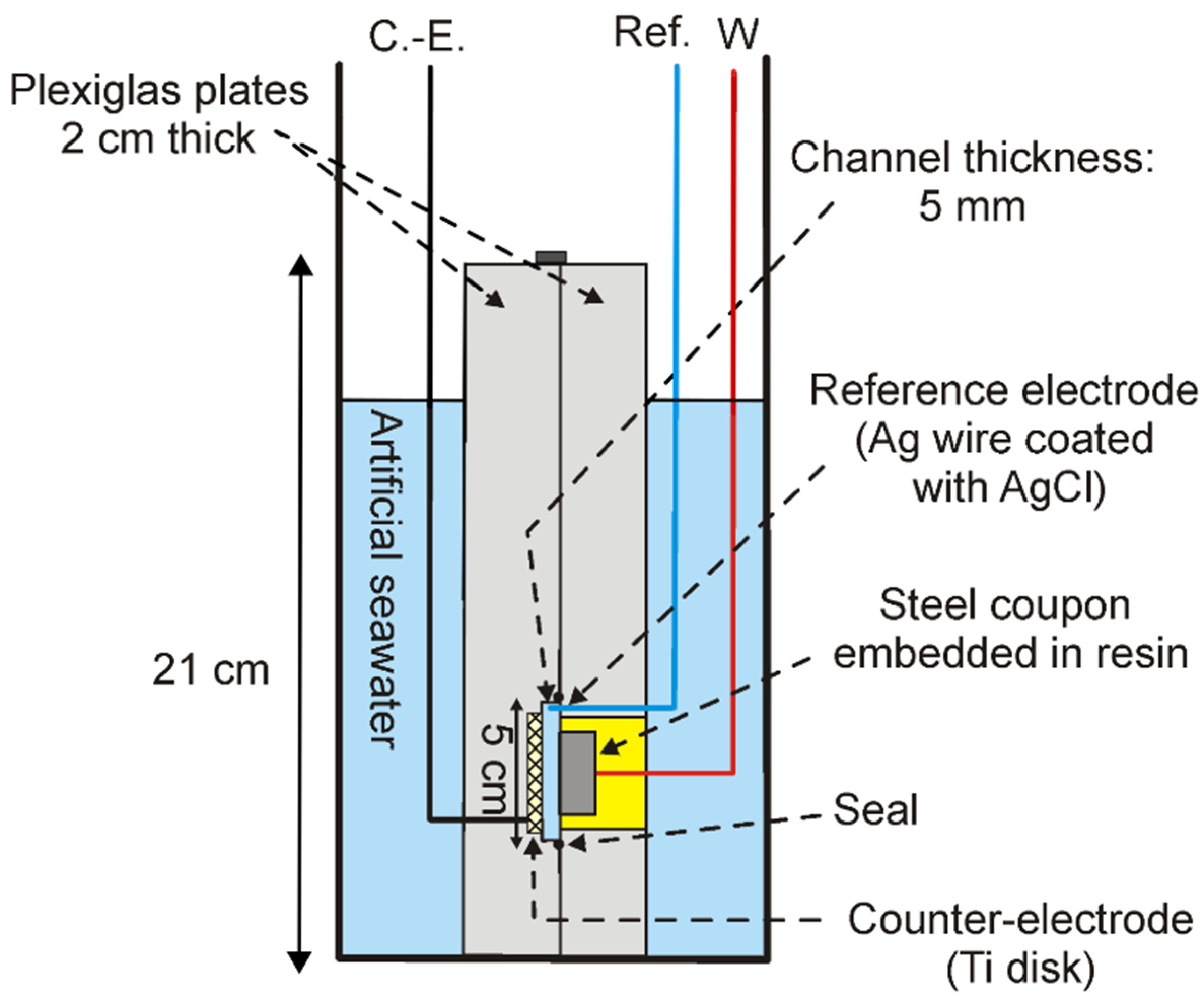 Cathodic Protection Of Complex Carbon Steel Structures In Seawater Cathodic Protection Of Complex Carbon Steel Structures In Seawater