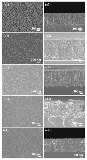 Structure, Mechanical and Tribological Properties of MoSN/MoS2 ...