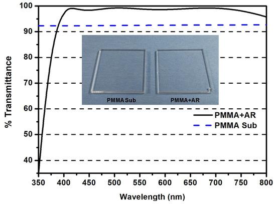 Broadband High-Reflection Dielectric PVD Coating with Low Stress and ...