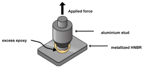 Electroless Deposition of Ni-P Coatings on HNBR for Low Friction Rubber ...