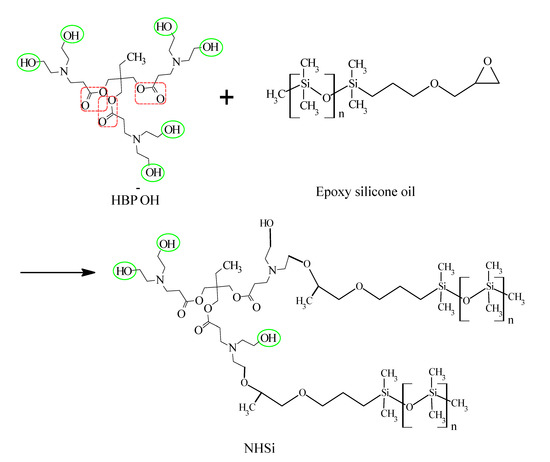 The Synthesis of Nonionic Hyperbranched Organosilicone Surfactant and ...
