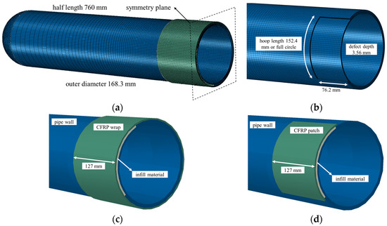 Finite Element Analysis of Composite Repair for Damaged Steel Pipeline