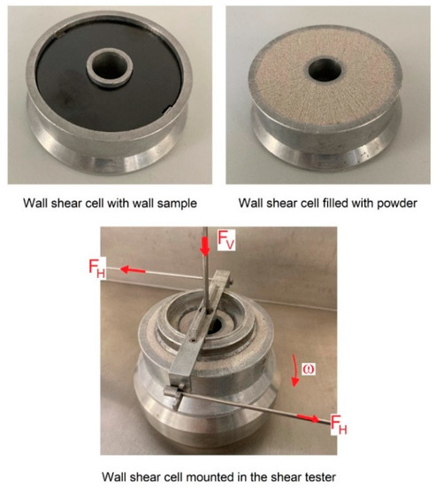 Reduction of Wall Friction of Fine Powders by Use of Wall Surface Coatings