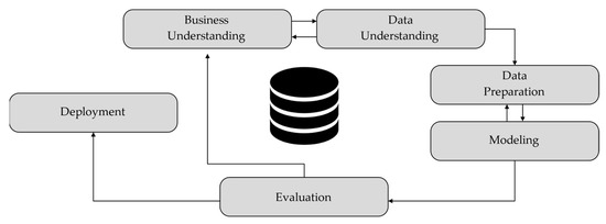 Coatings | Free Full-Text | Prediction of Coating Adhesion on Laser ...
