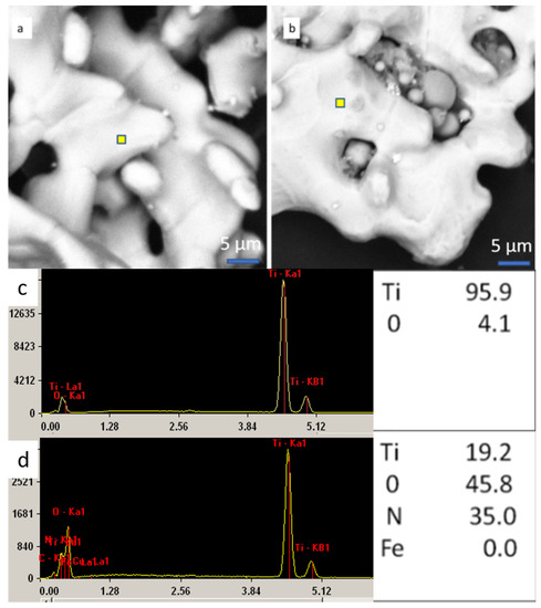 Facile Synthesis of Ti/TiN/TiON/TiO2 Composite Particles for Plasmon ...