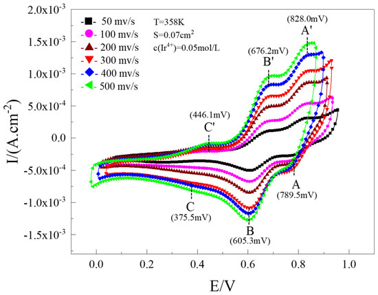 Deposition of Iridium Coating on Pure Tungsten and High-Temperature ...