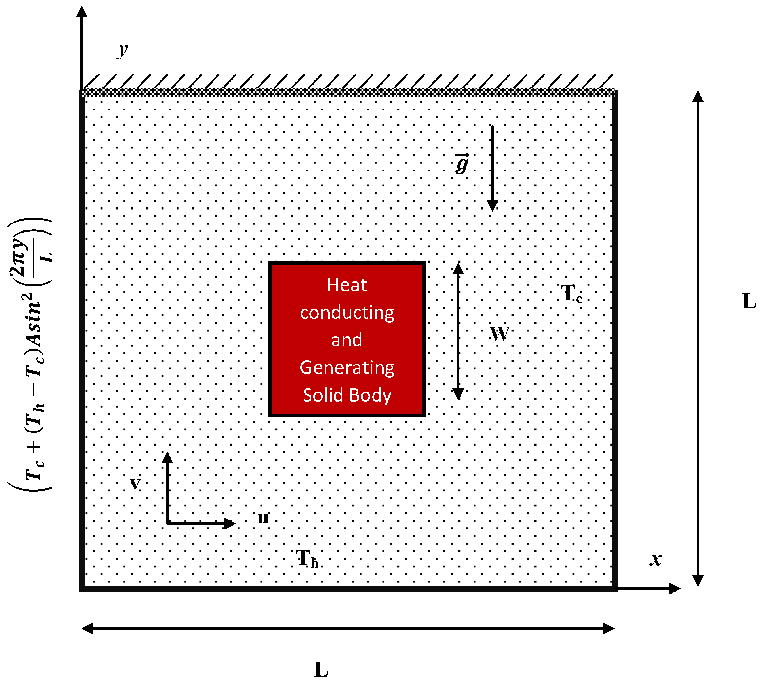 Comparative Study on Thermal Transmission Aspects of Nano and ...