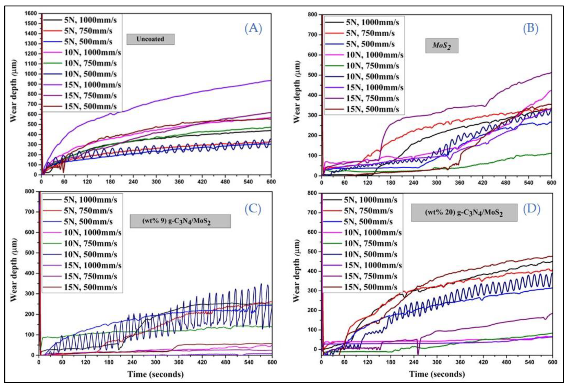 Microwave-Assisted Synthesis, Characterization and Tribological ...