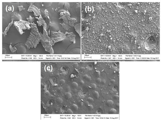 Synthesis of Magnesium-Based Alloys by Mechanical Alloying for Implant ...