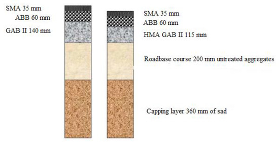 Performance-Based Expressway Asphalt Pavement Structural Surface Layer ...
