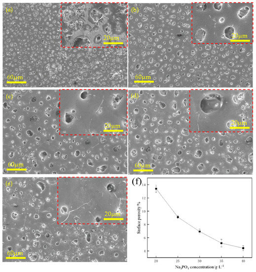 Micro-Arc Oxidation Phenomenon for Producing Coatings of AZ31B Mg Alloy ...