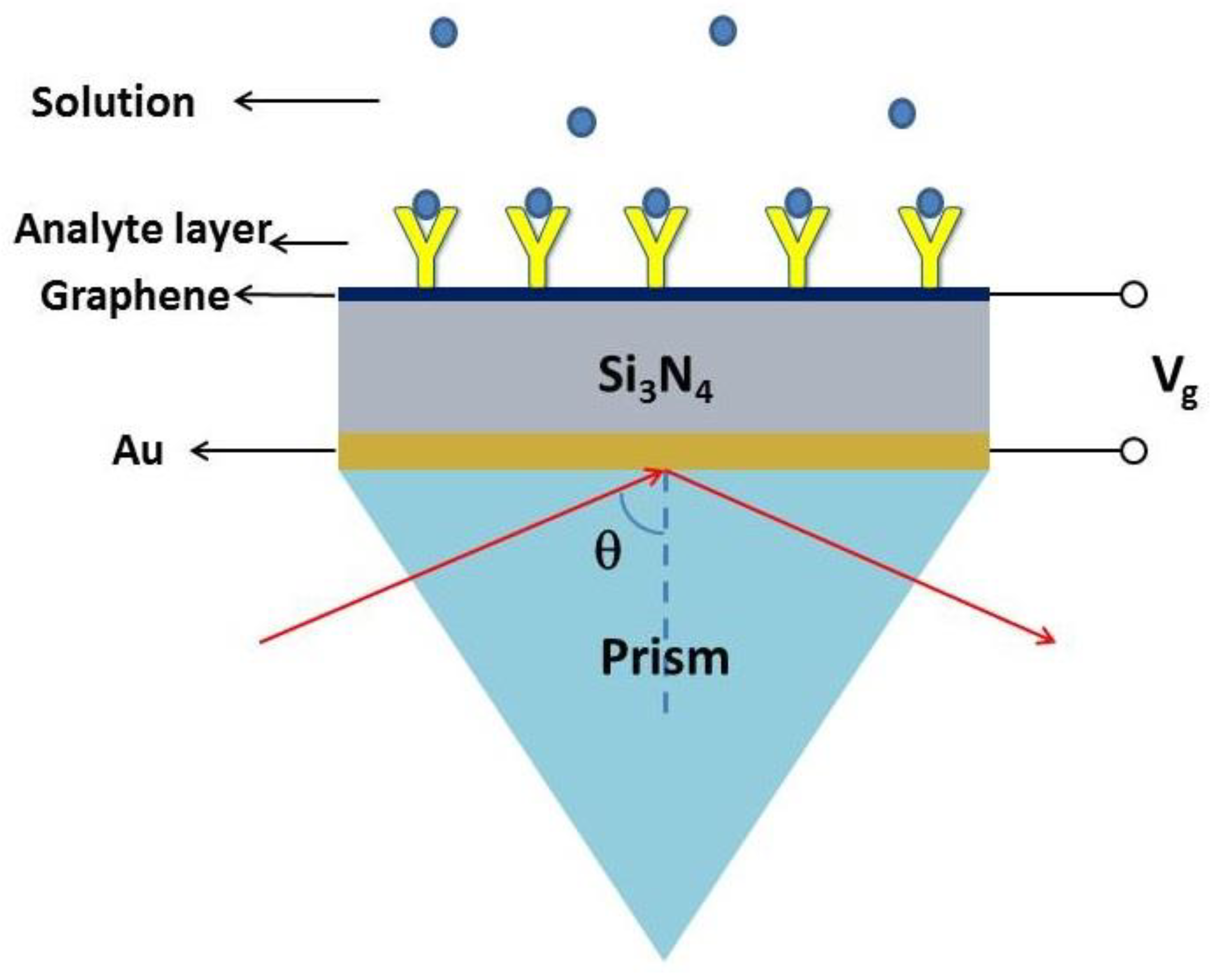 Theoretical Design Of Near Infrared Tunable Surface Plasmon Resonance Theoretical Design Of Near Infrared Tunable Surface Plasmon Resonance