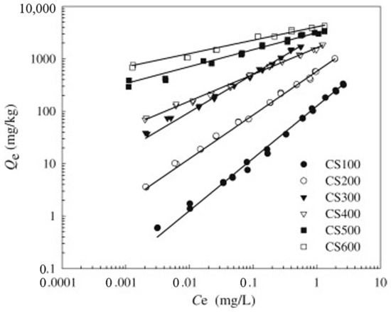 MDPI - Publisher of Open Access Journals