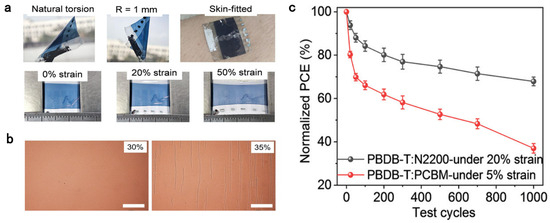 A Review on Transparent Electrodes for Flexible Organic Solar Cells