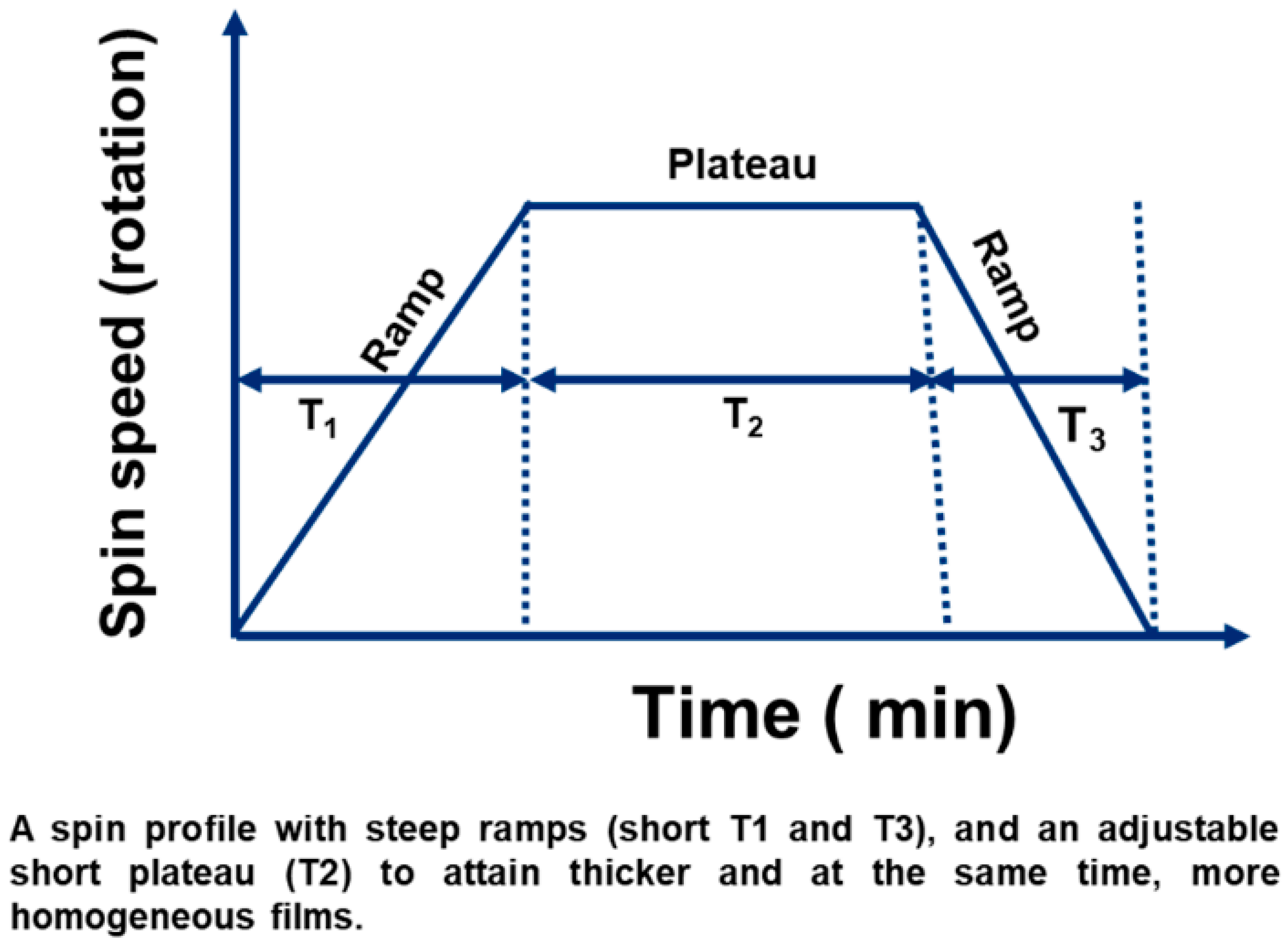 A Numerical Framework for the Spin Coating of PMMA Solutions on NiTi: A ...