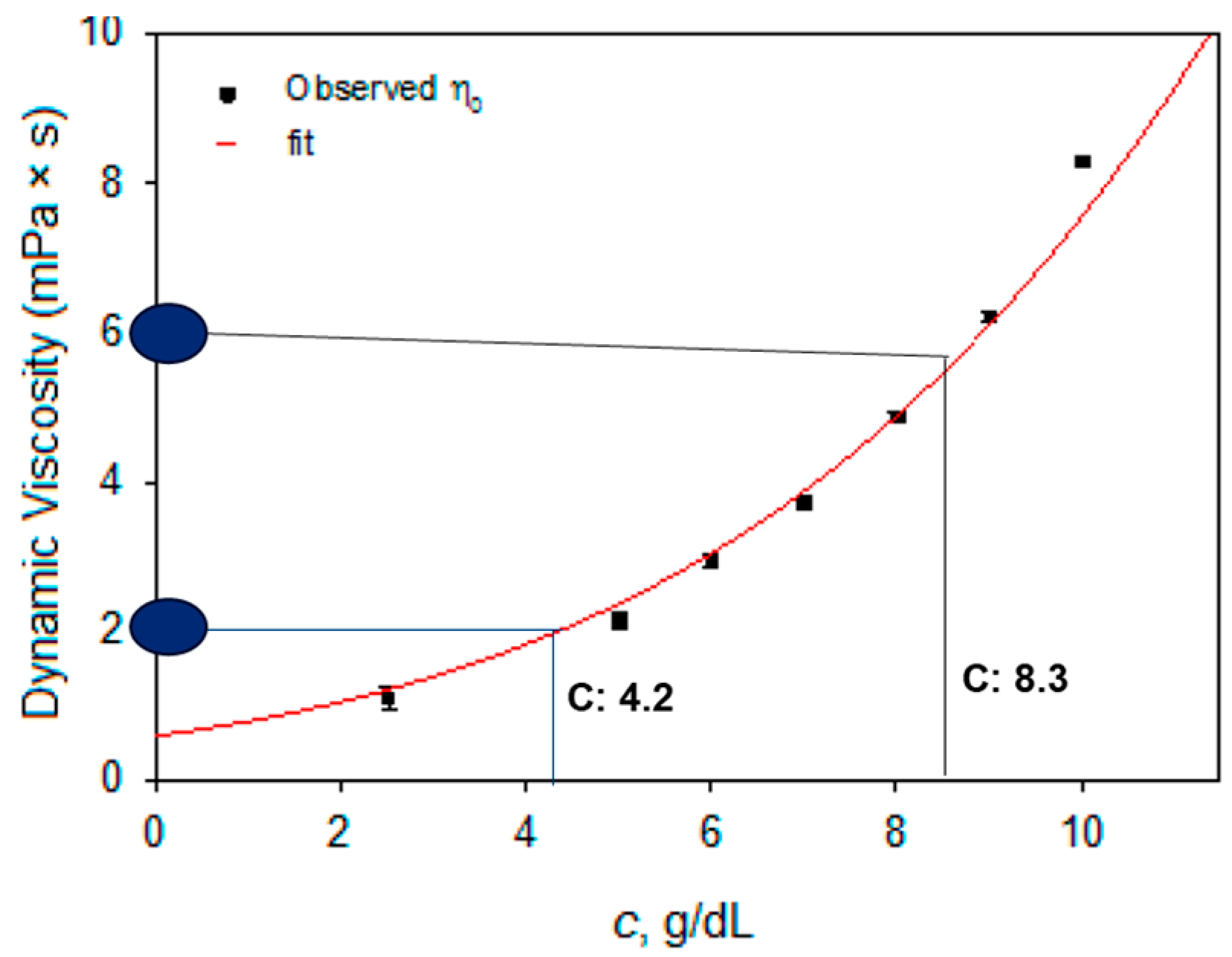 A Numerical Framework for the Spin Coating of PMMA Solutions on NiTi: A ...