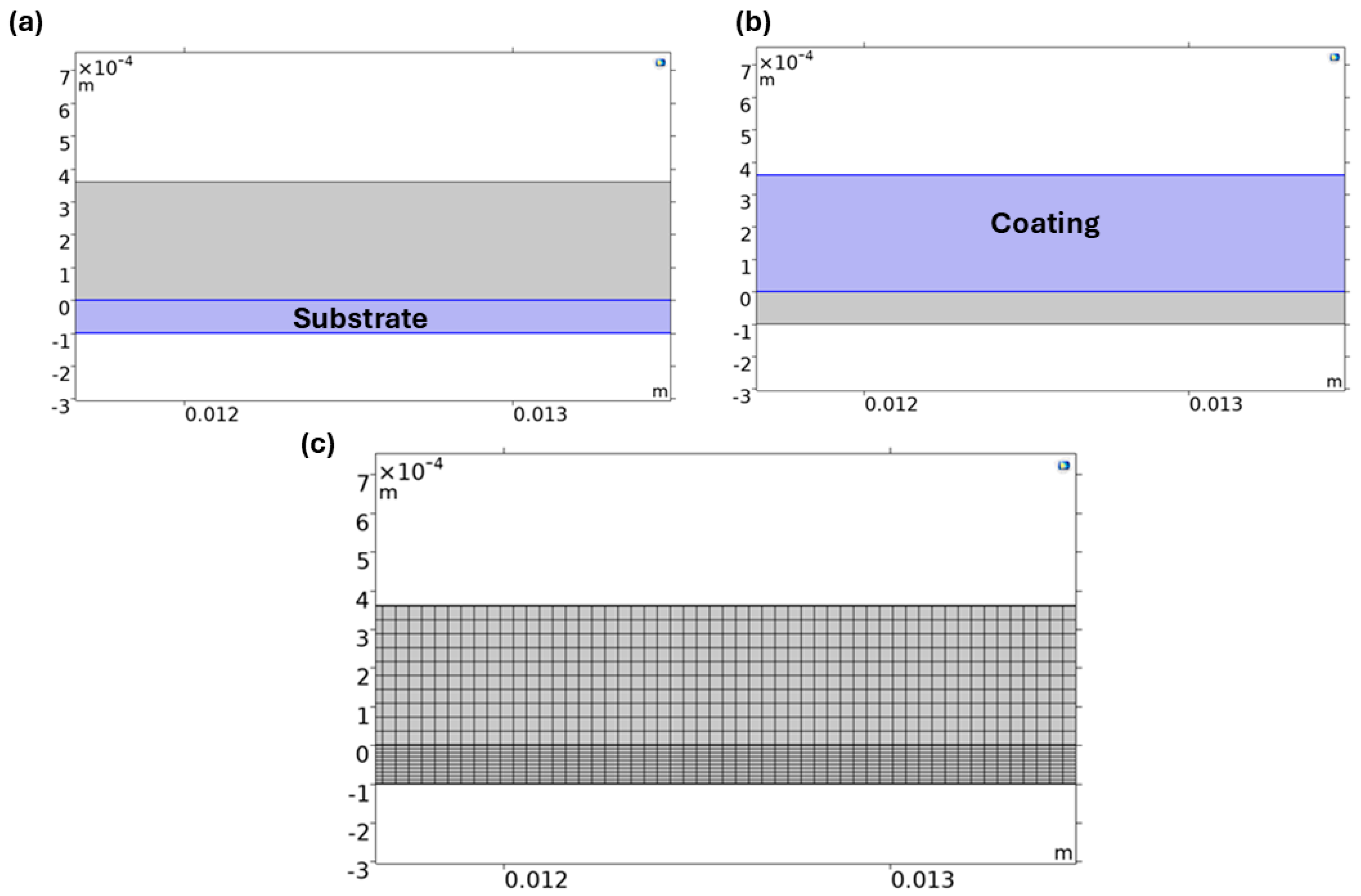 A Numerical Framework for the Spin Coating of PMMA Solutions on NiTi: A ...