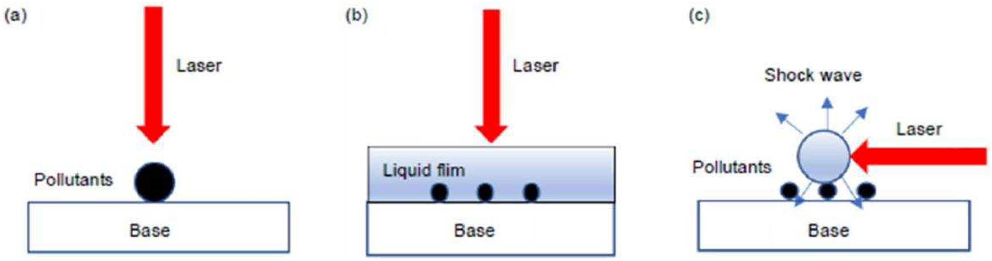A Comprehensive Review of Intelligent Laser Rust Removal Technology in ...