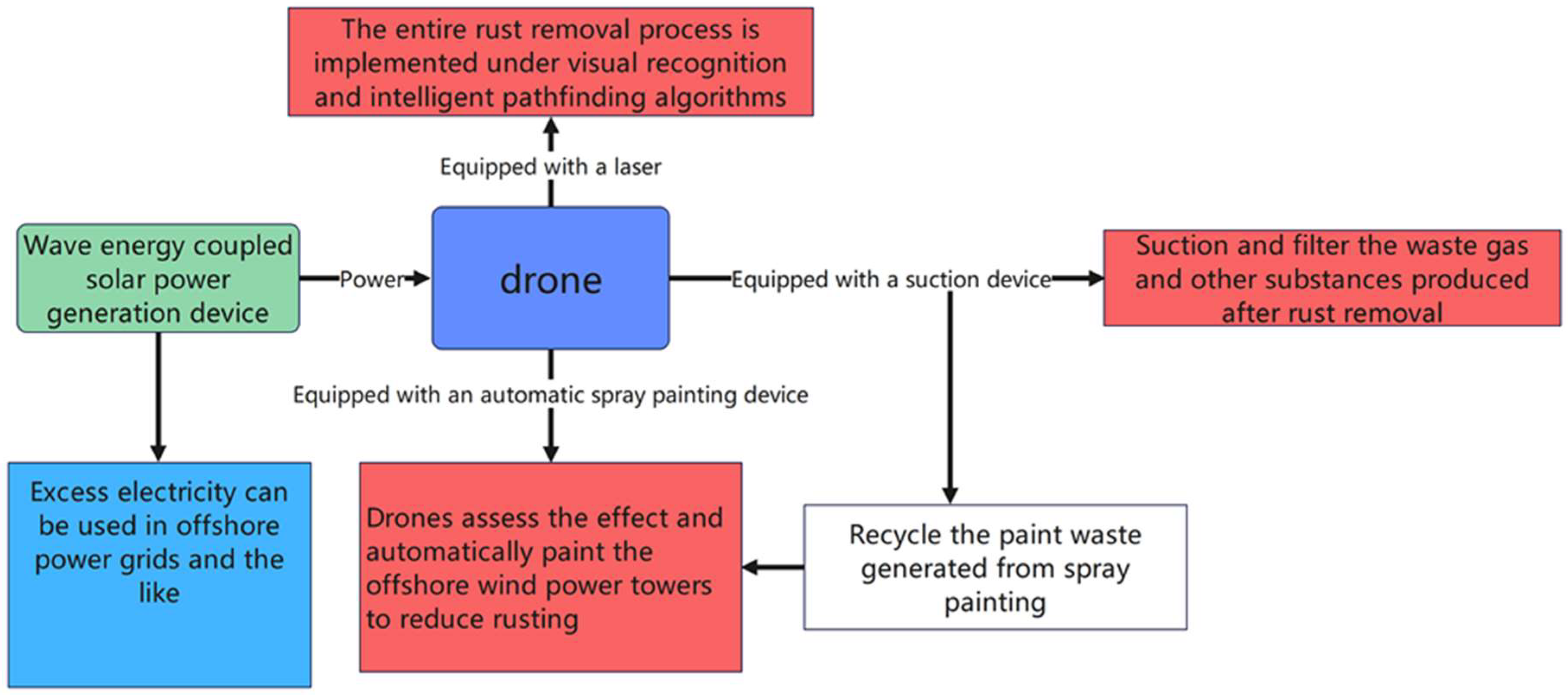 A Comprehensive Review of Intelligent Laser Rust Removal Technology in ...