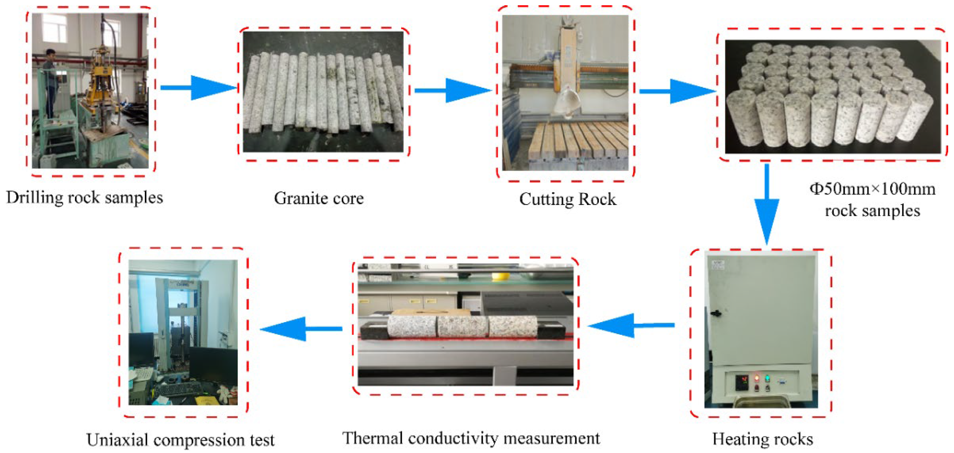 Thermal Analysis and Thermal–Mechanical Stress Simulation of ...