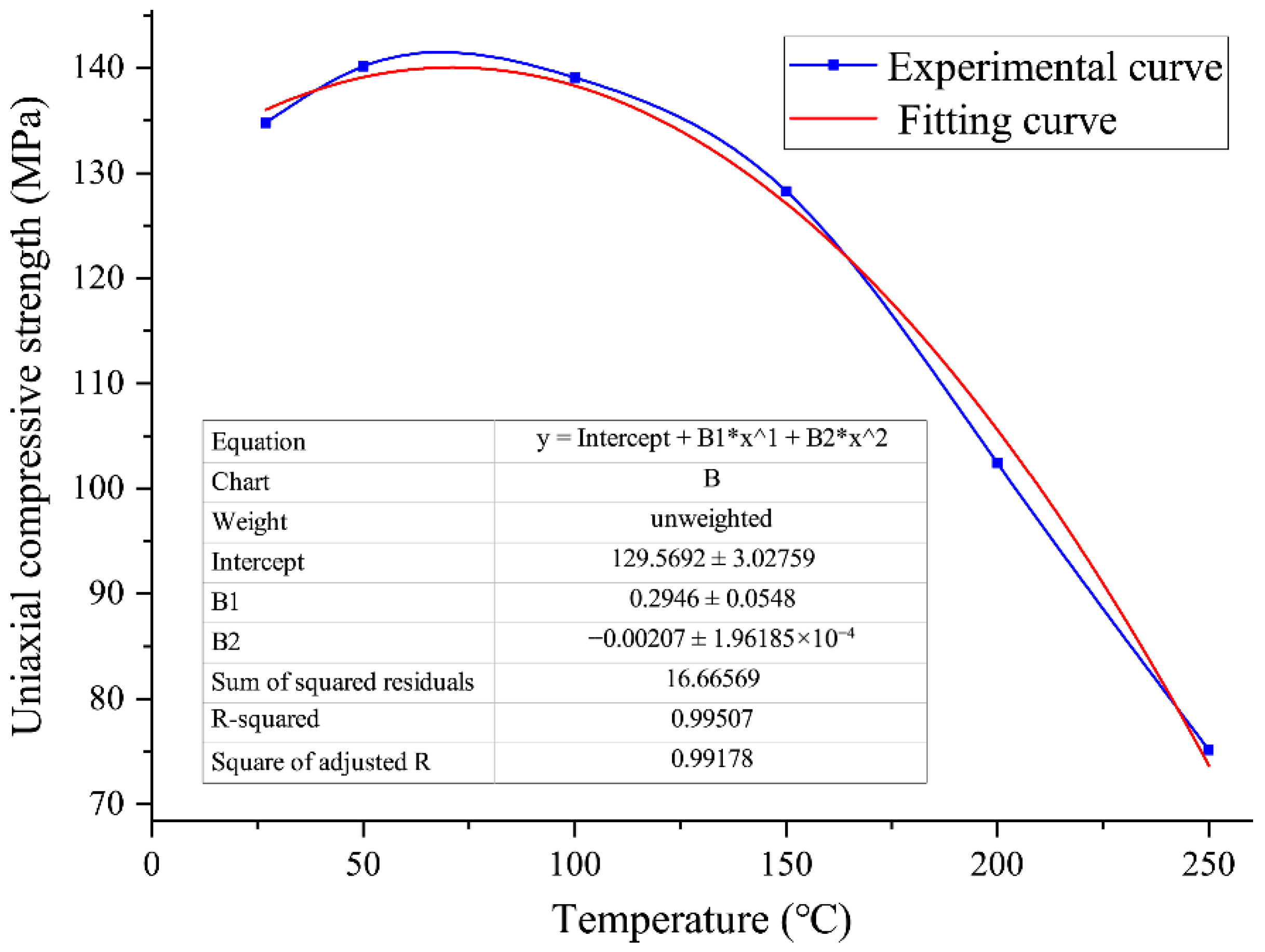 Thermal Analysis and Thermal–Mechanical Stress Simulation of ...