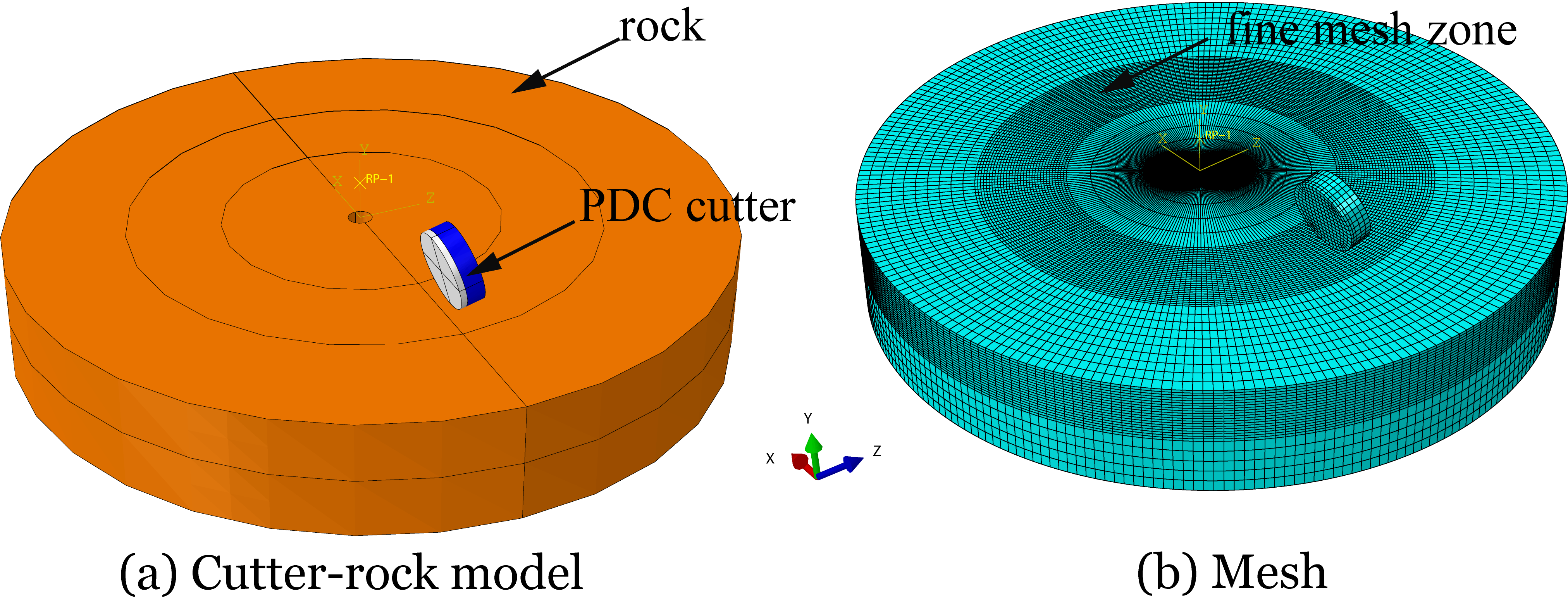 Thermal Analysis and Thermal–Mechanical Stress Simulation of ...