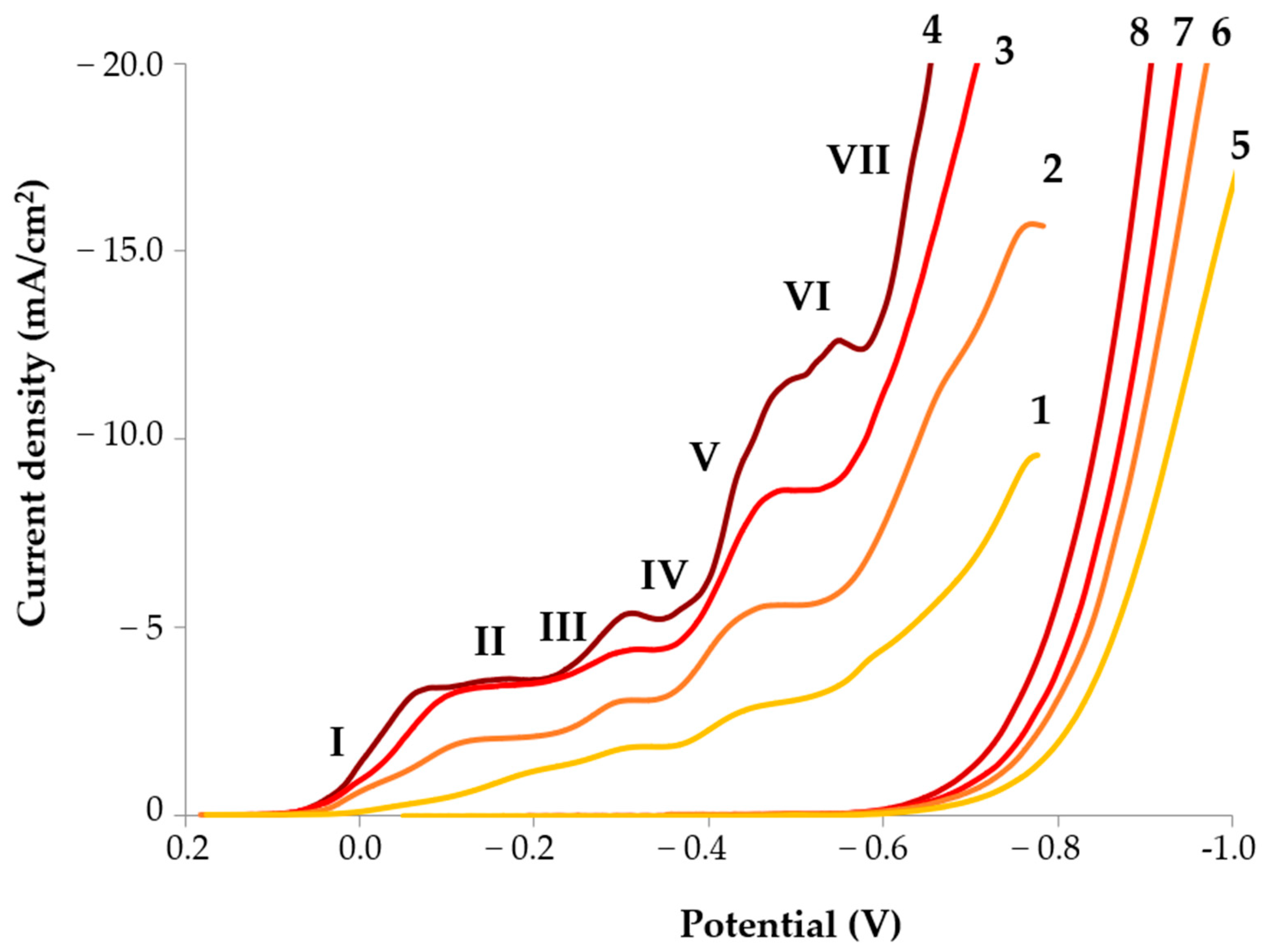 Depositing Au on TiAu from a Sulfite-Thiosulfate Electrolyte: Influence ...
