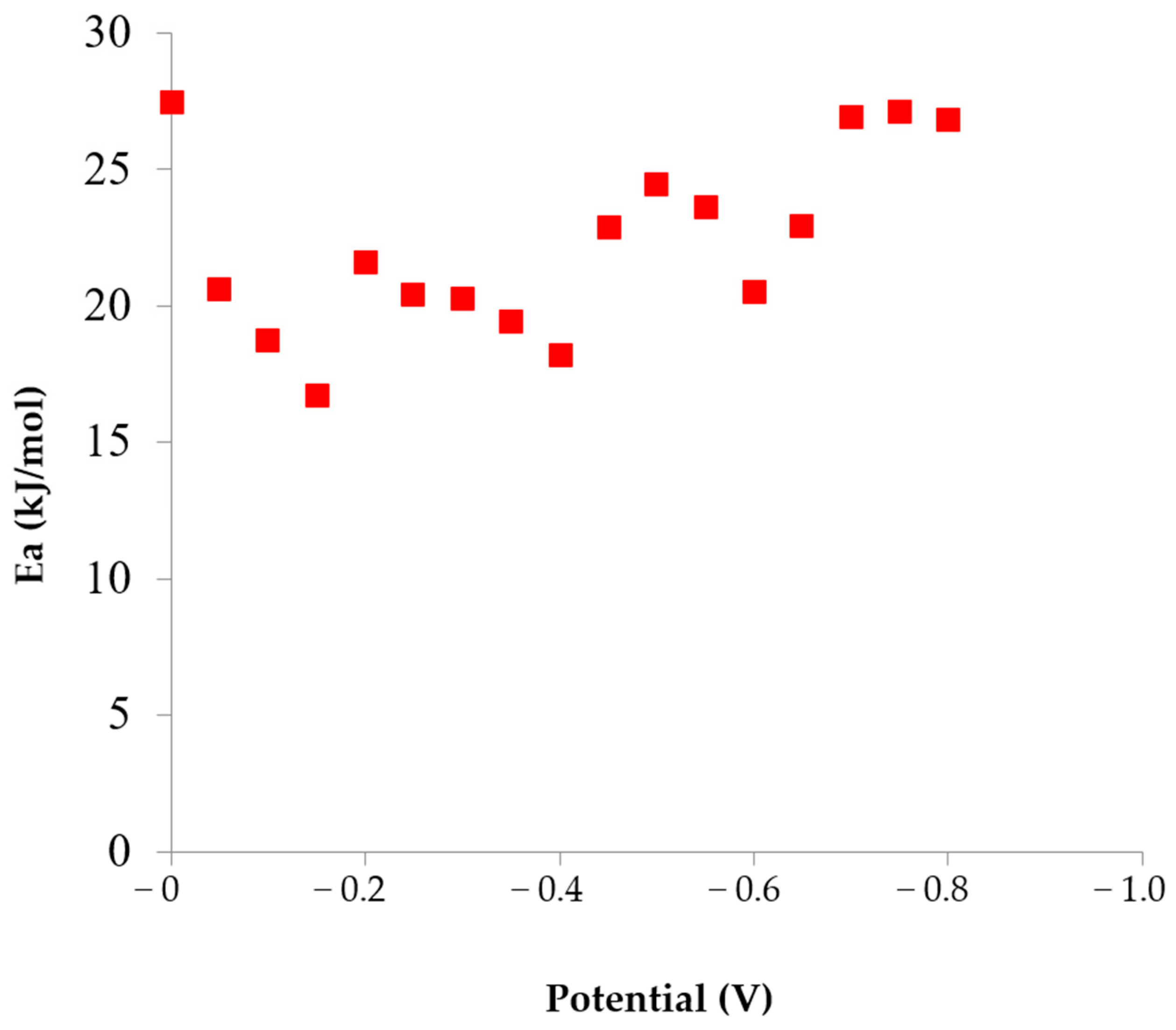 Depositing Au on TiAu from a Sulfite-Thiosulfate Electrolyte: Influence ...