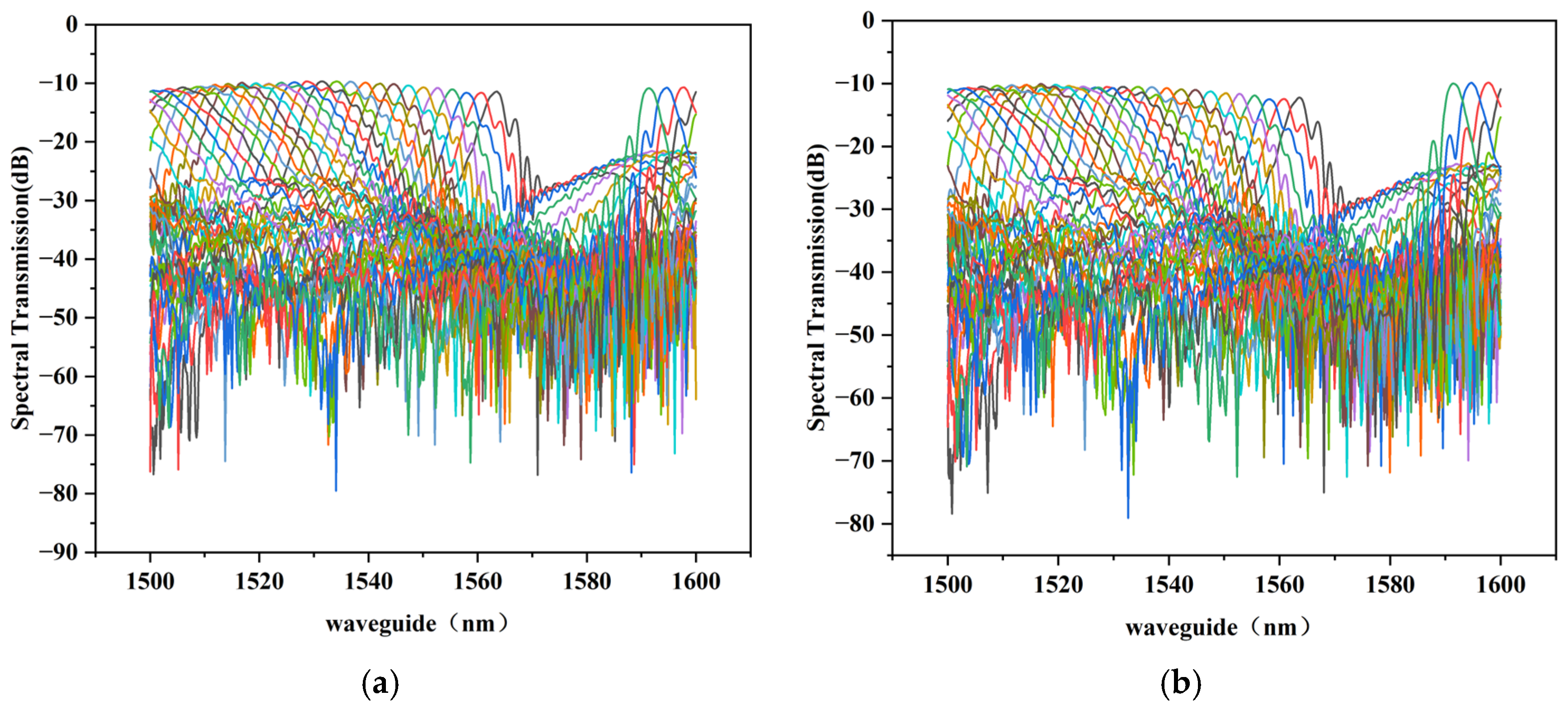 Performance Simulation and Optimal Design for Silicon–Nitride Arrayed ...