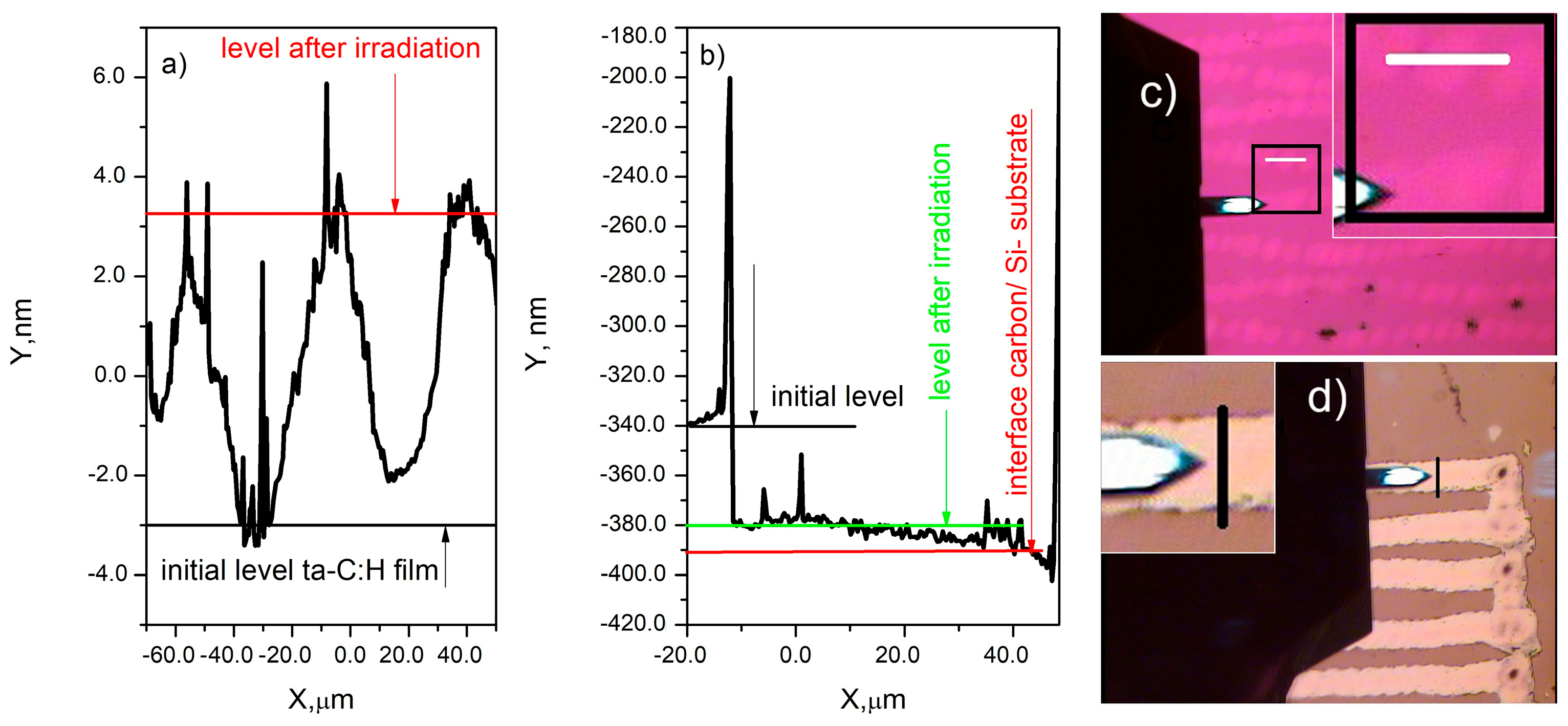 Modification of taC:H Films via λ = 266 nm Picosecond Pulsed Laser ...