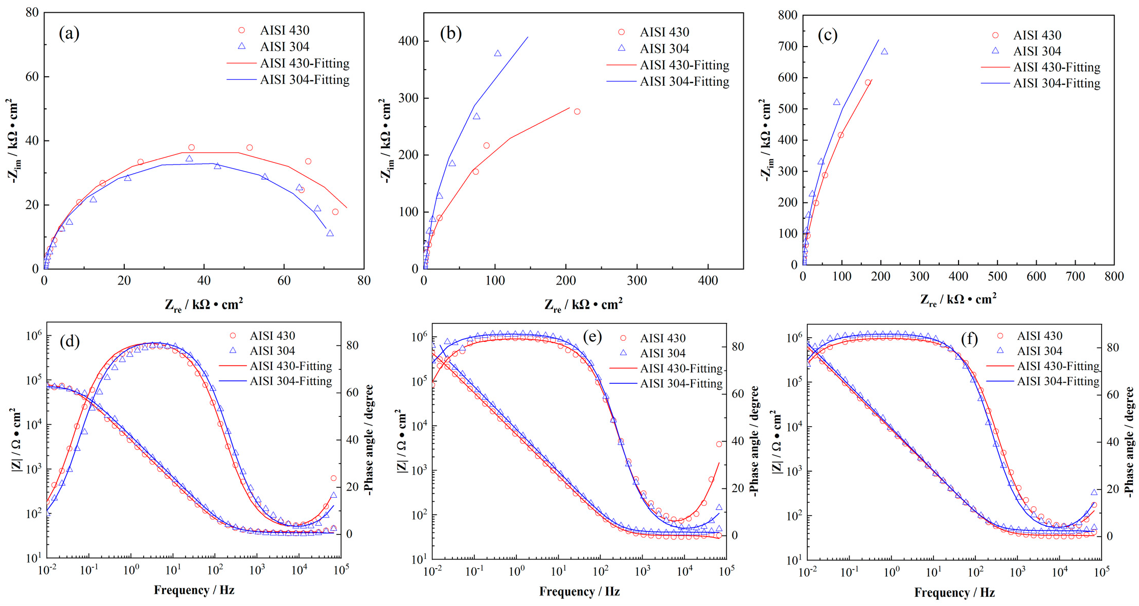 Effect of Ni on the Natural Passivating Film and Pitting Corrosion ...