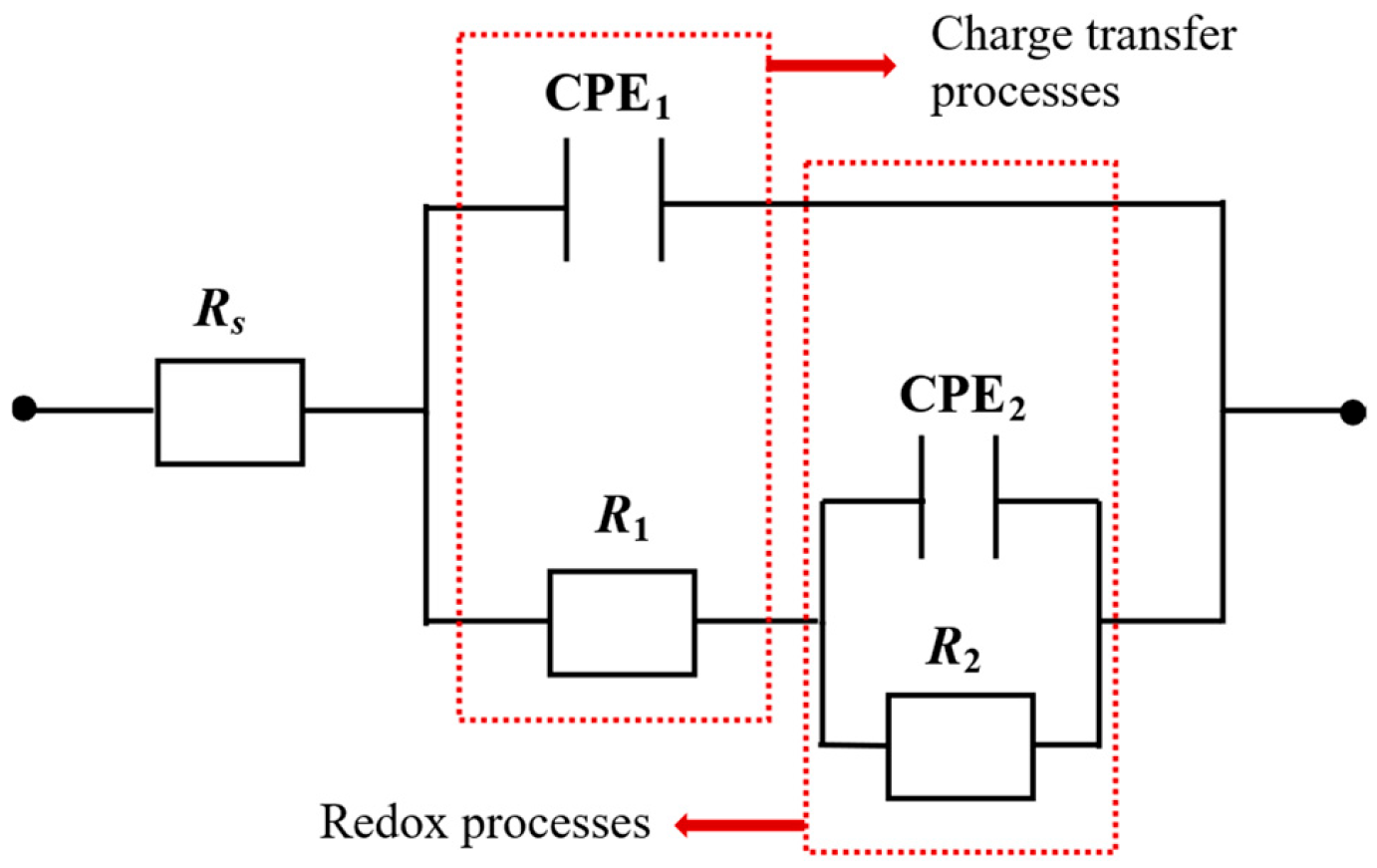 Effect of Ni on the Natural Passivating Film and Pitting Corrosion ...