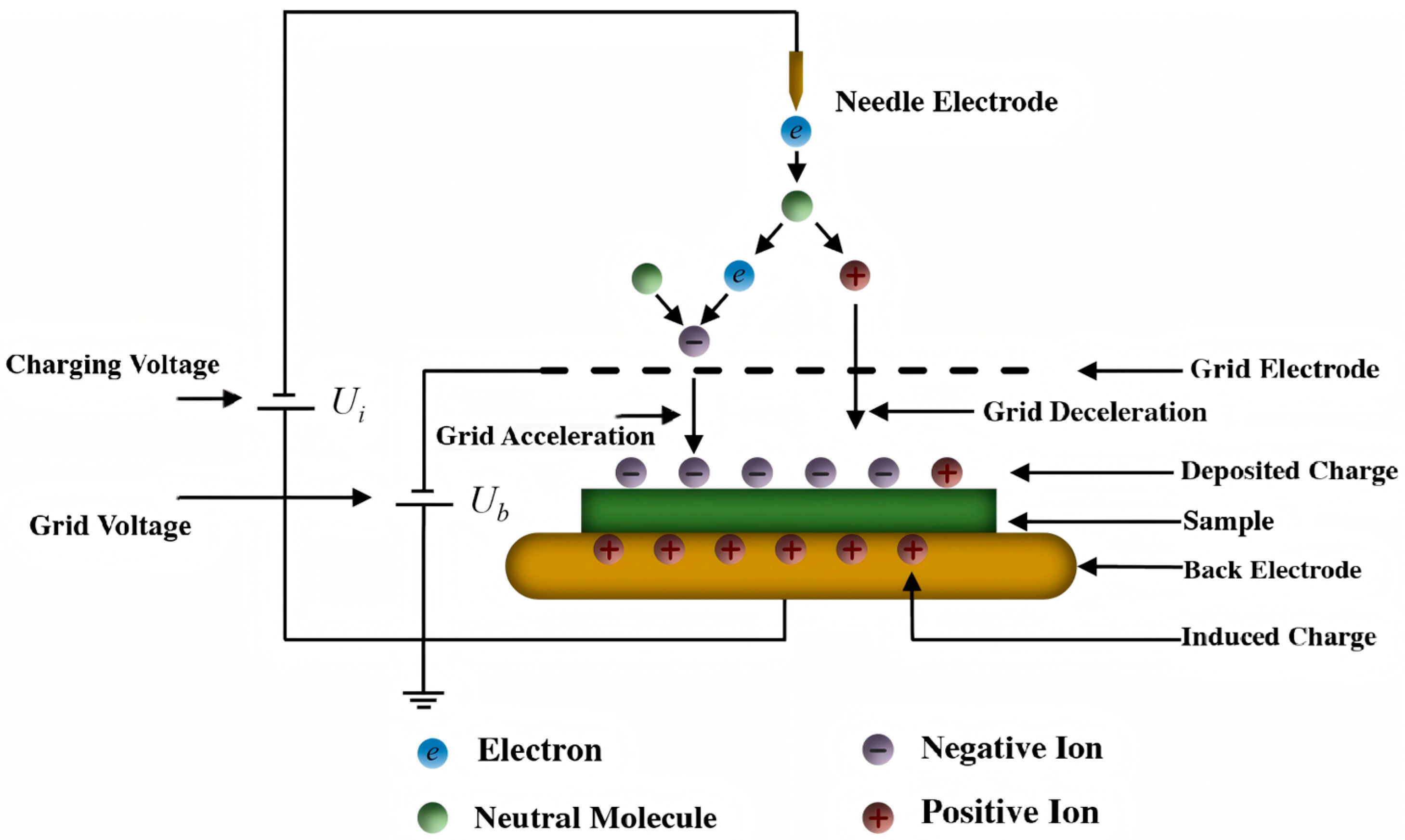Surface Potential Decay Characteristics and Trap Regulation Mechanism ...