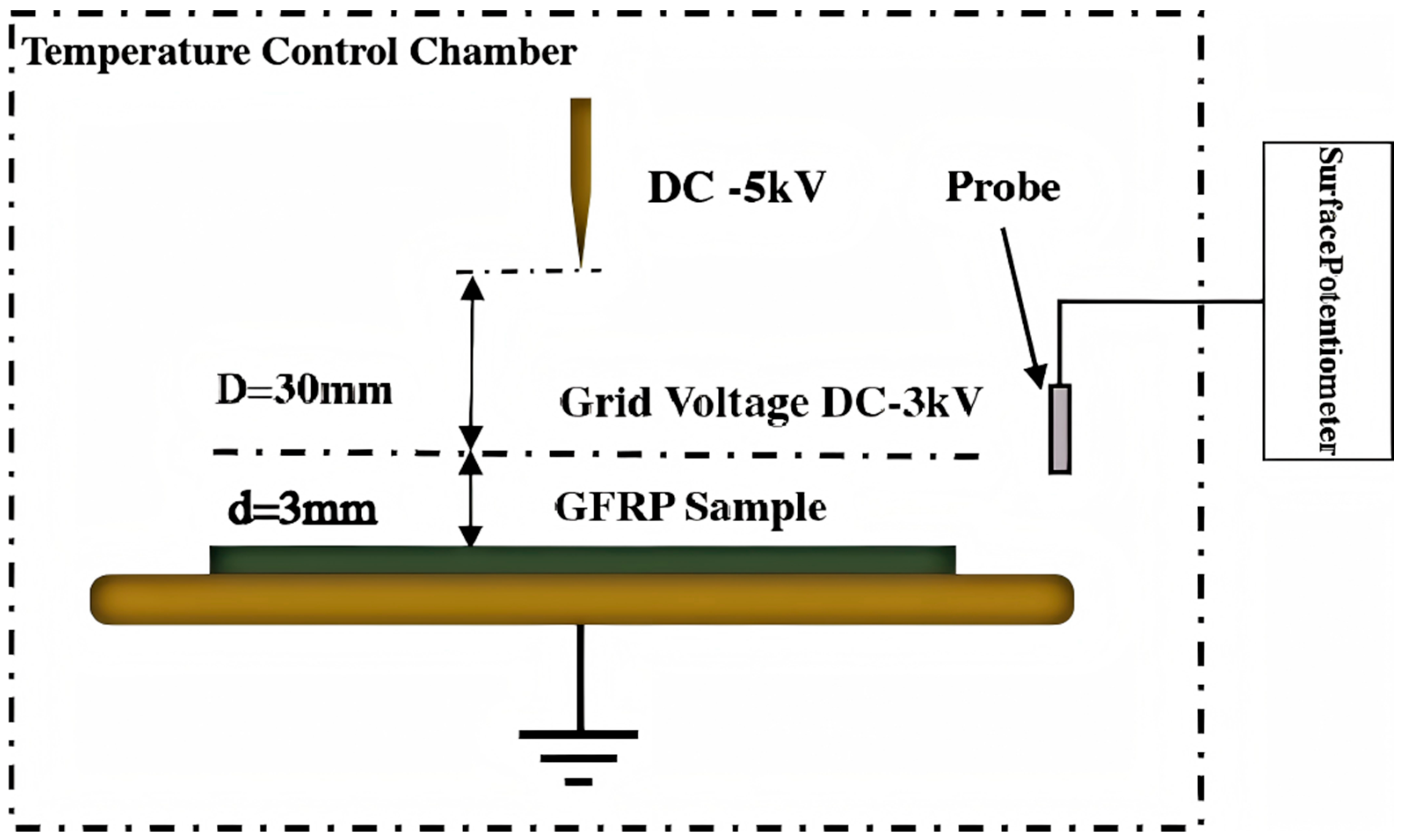 Surface Potential Decay Characteristics and Trap Regulation Mechanism ...