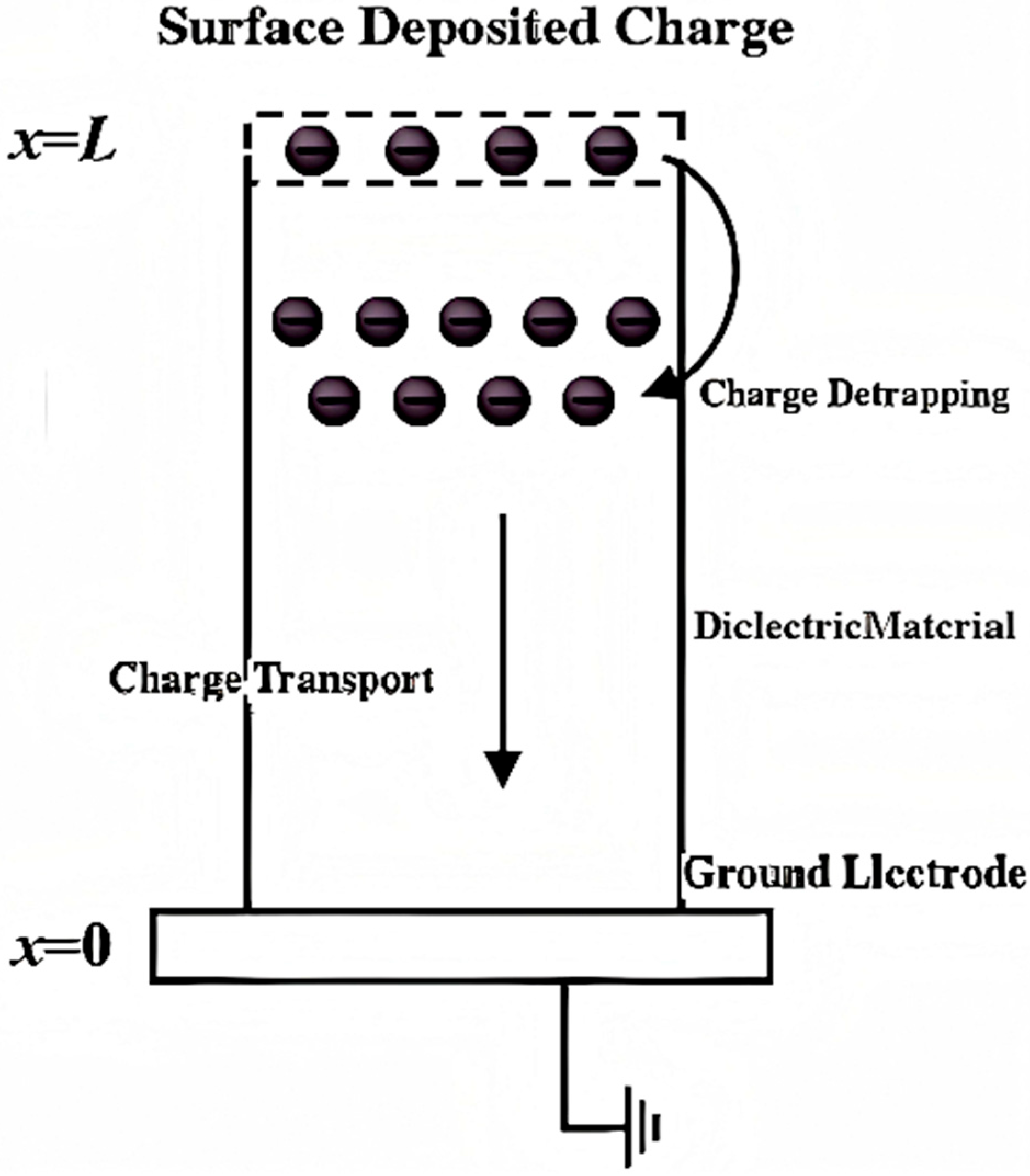 Surface Potential Decay Characteristics and Trap Regulation Mechanism ...