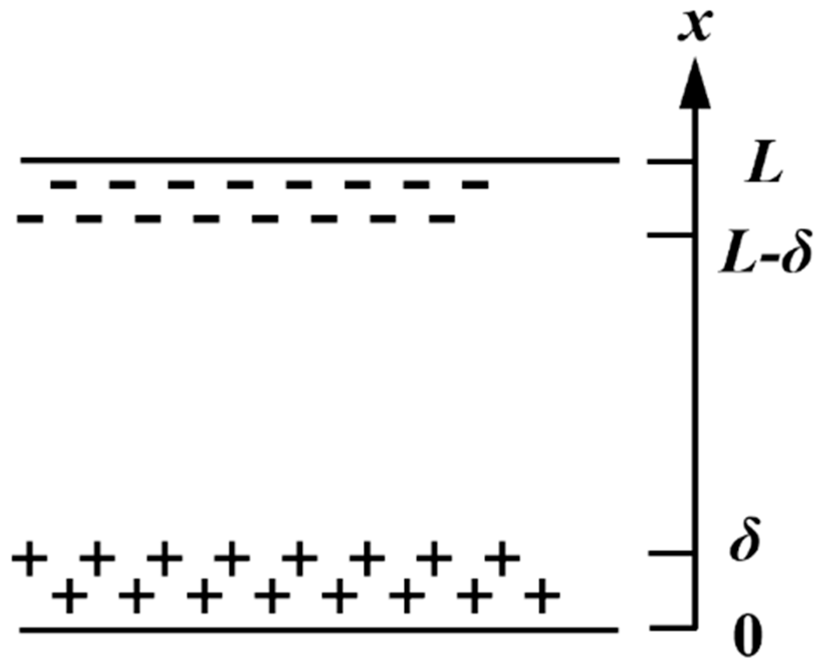 Surface Potential Decay Characteristics and Trap Regulation Mechanism ...