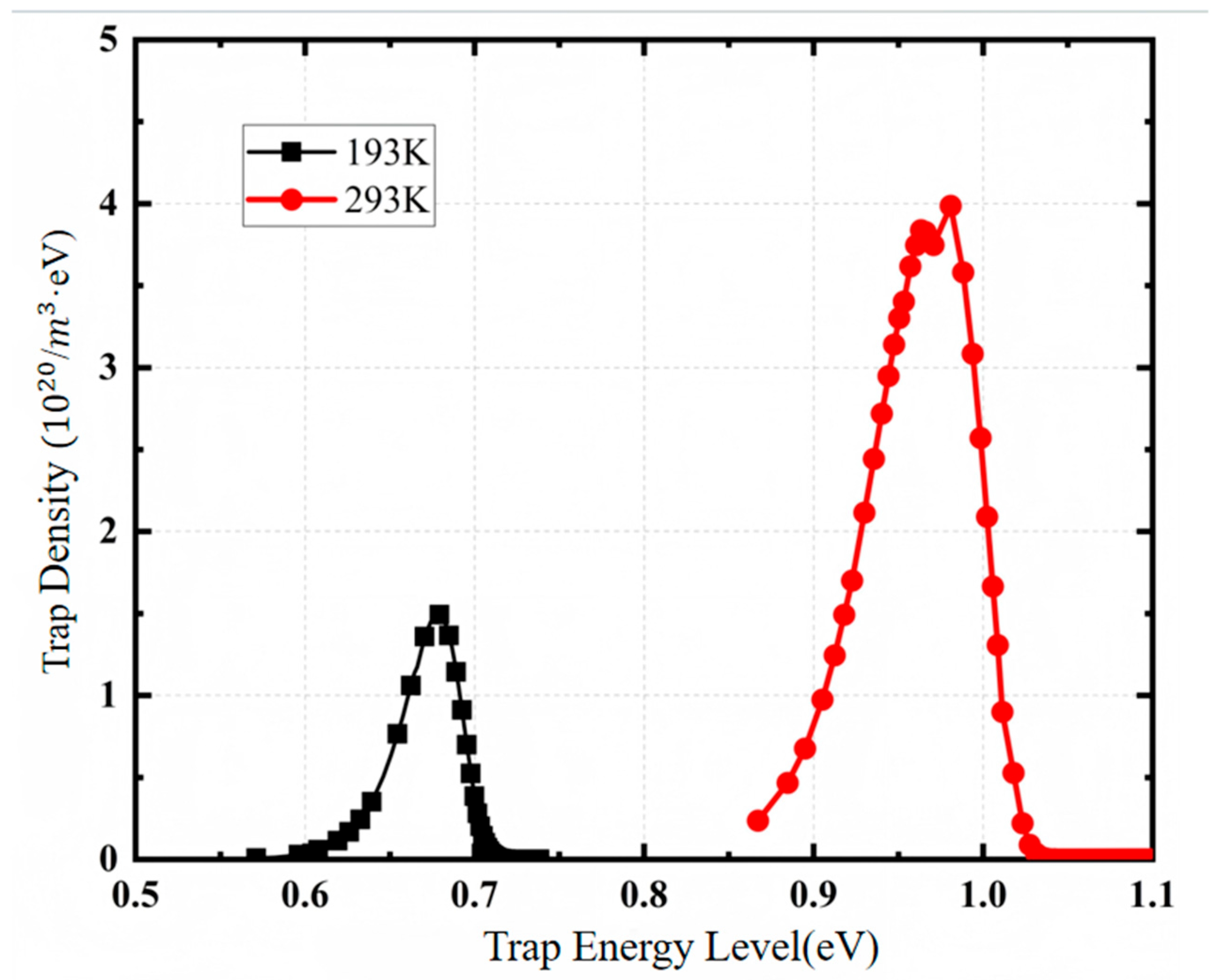 Surface Potential Decay Characteristics and Trap Regulation Mechanism ...