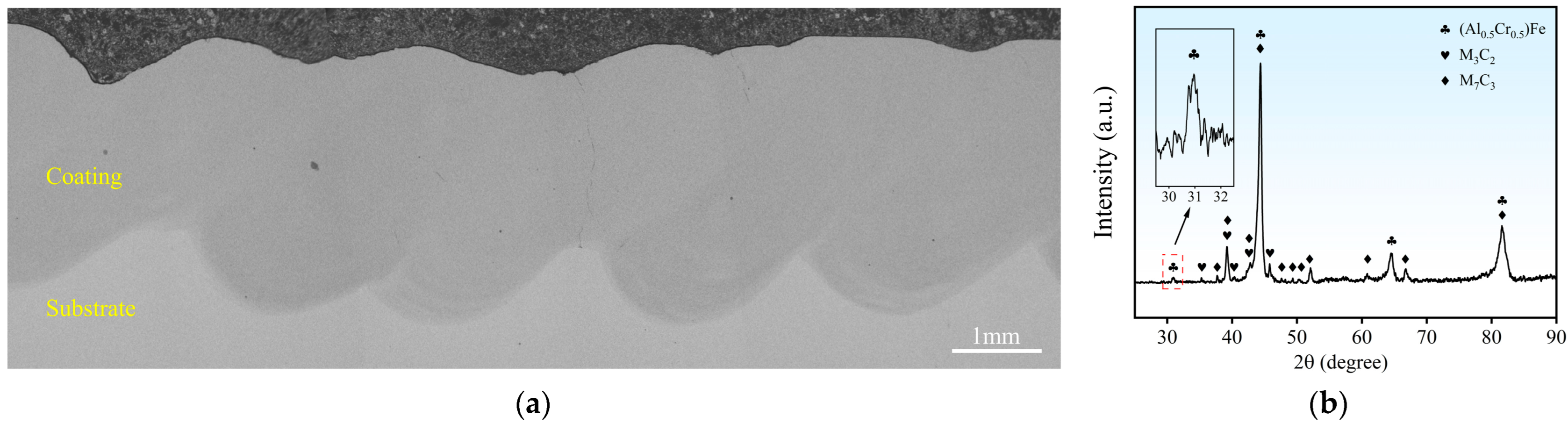 High-Temperature Tribological and Oxidation Performance of a Cr-Al-C ...
