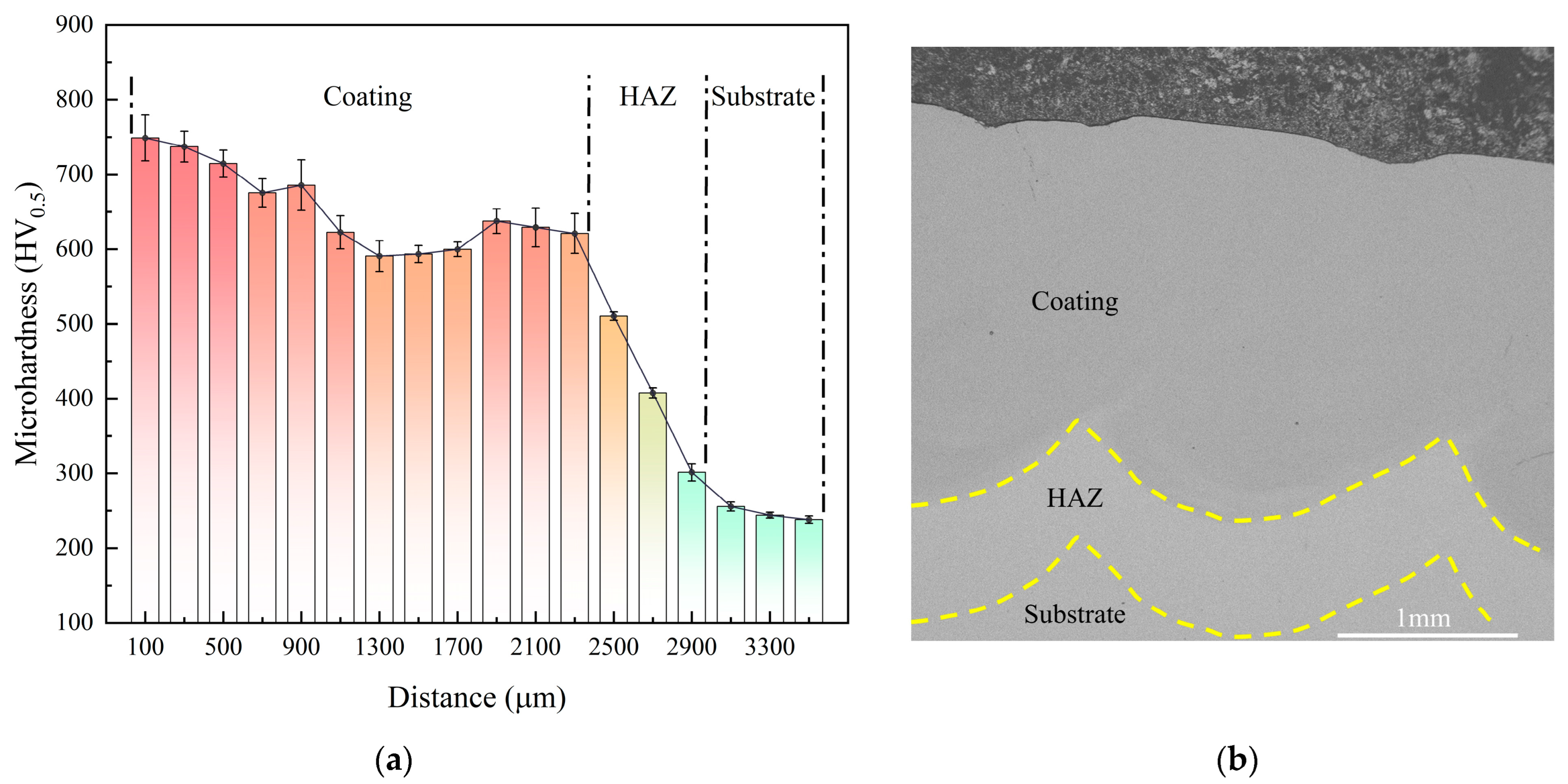 High-Temperature Tribological and Oxidation Performance of a Cr-Al-C ...